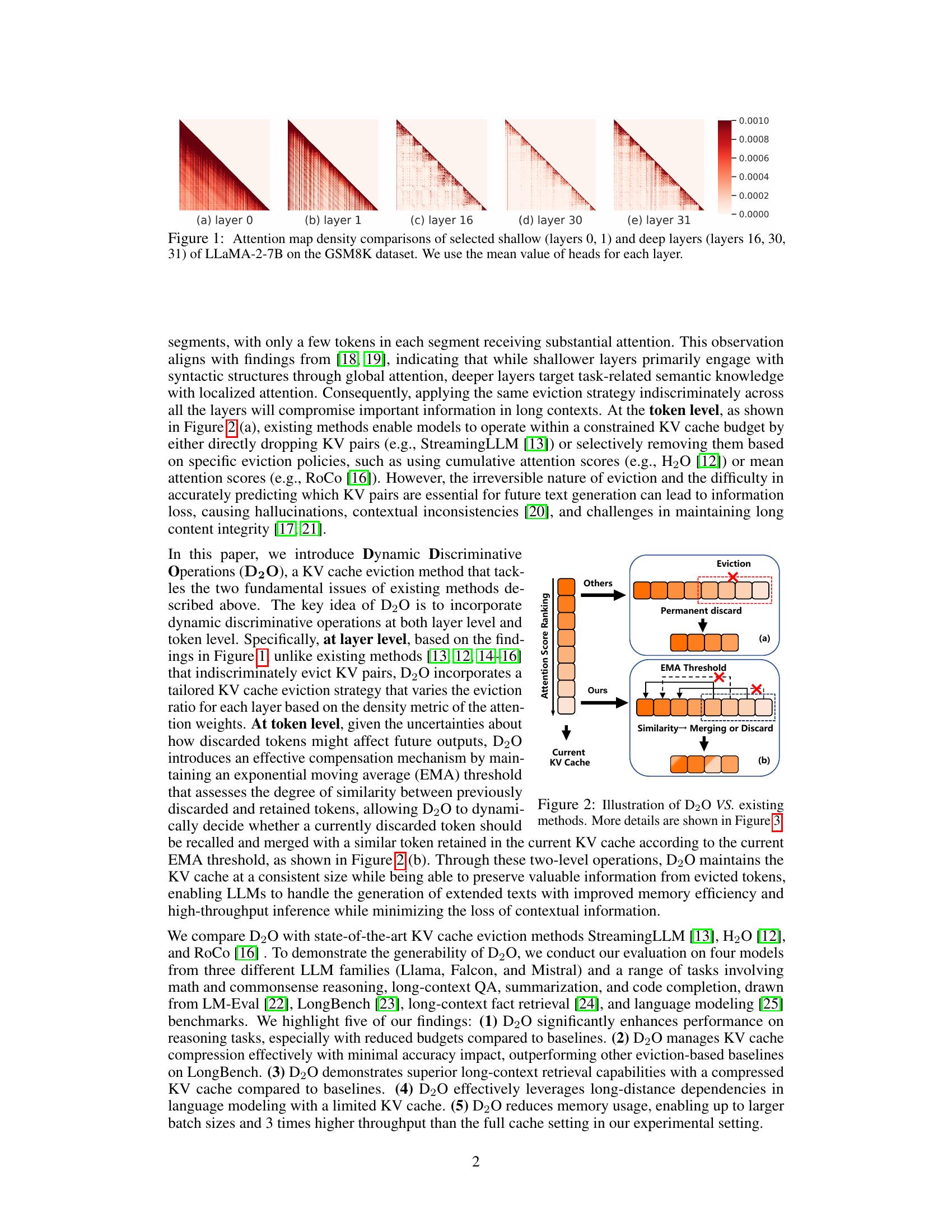 D2O: Dynamic Discriminative Operations for Efficient Generative Inference of Large Language ...