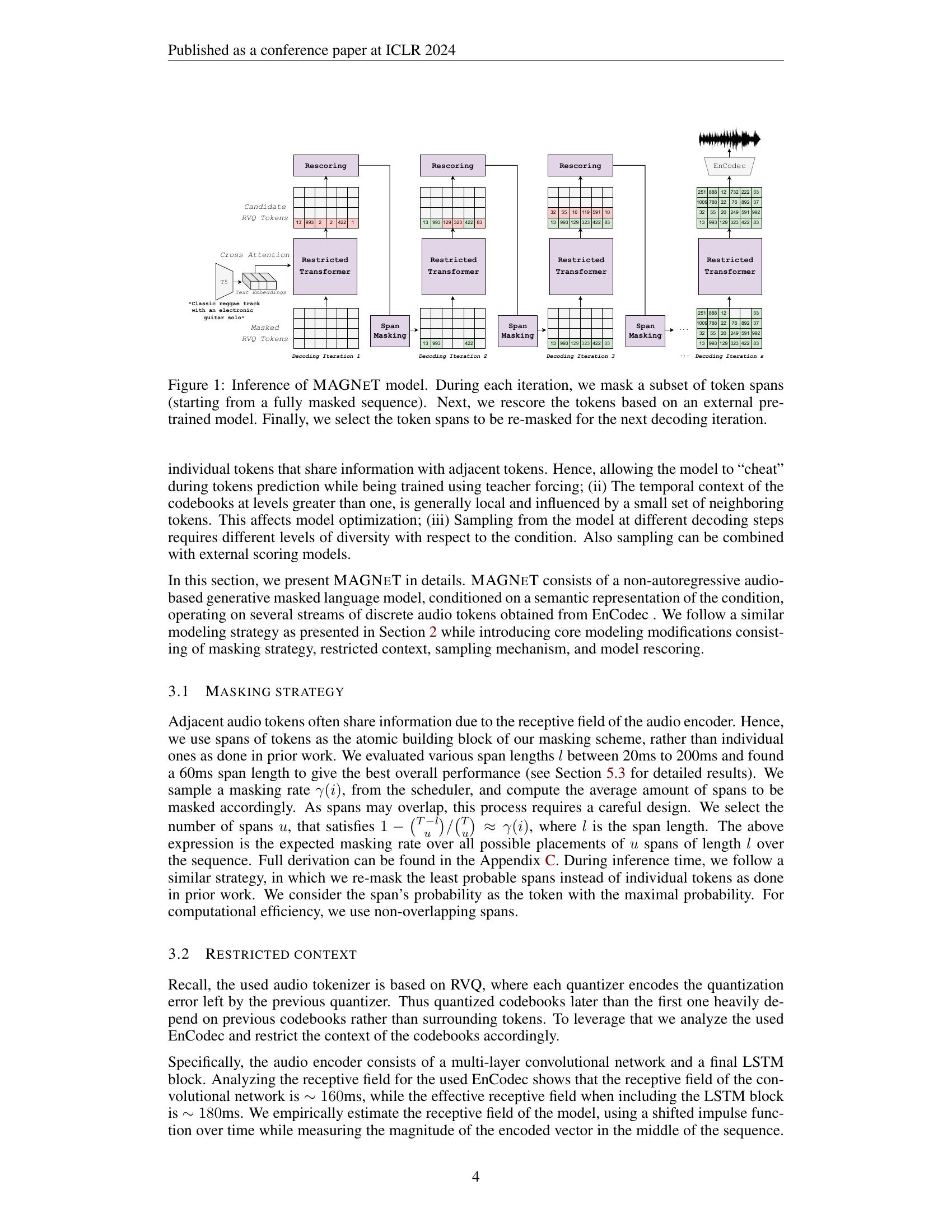 Masked Audio Generation using a Single Non-Autoregressive Transformer - 智源社区论文