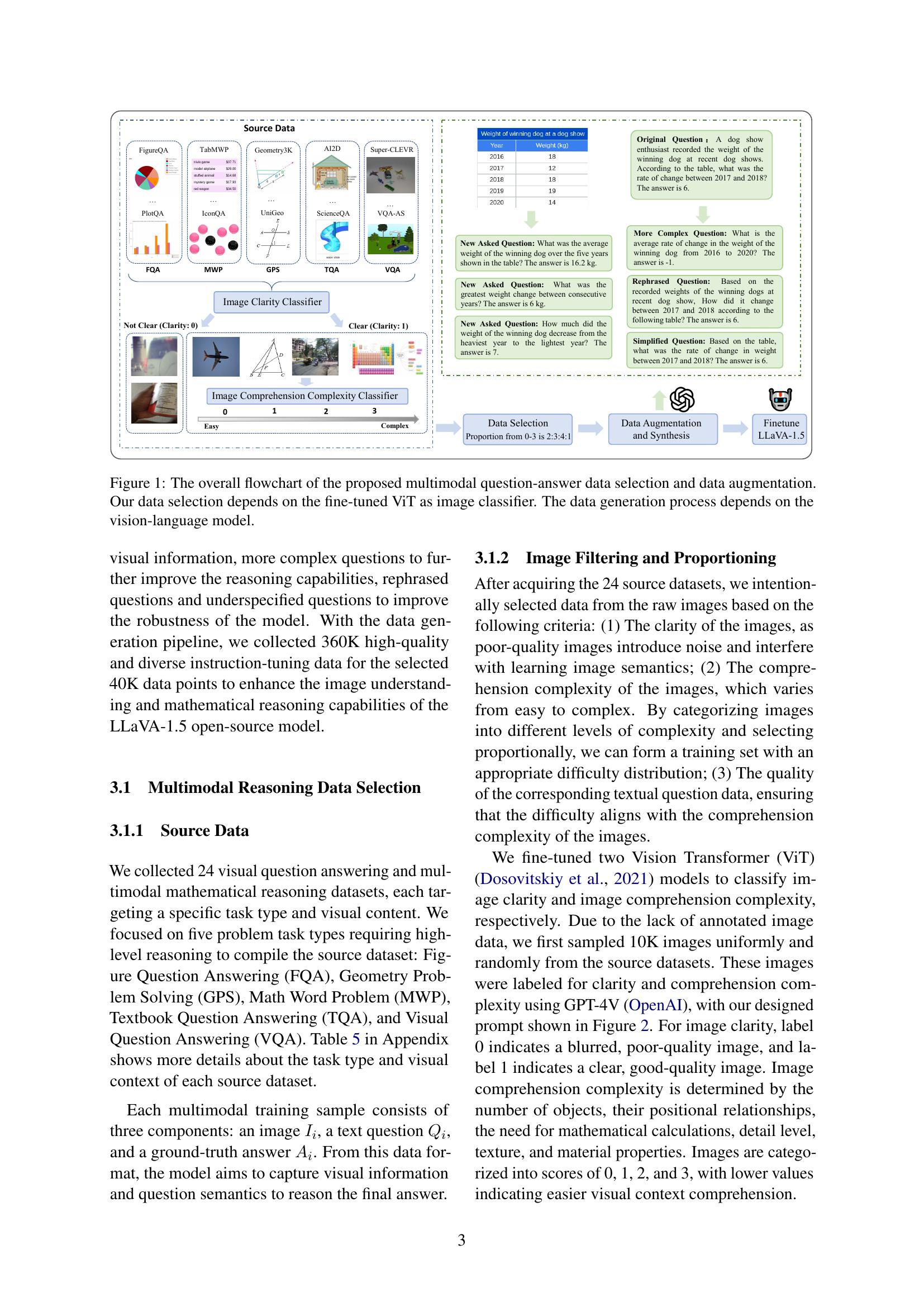 Math-LLaVA: Bootstrapping Mathematical Reasoning for Multimodal Large ...