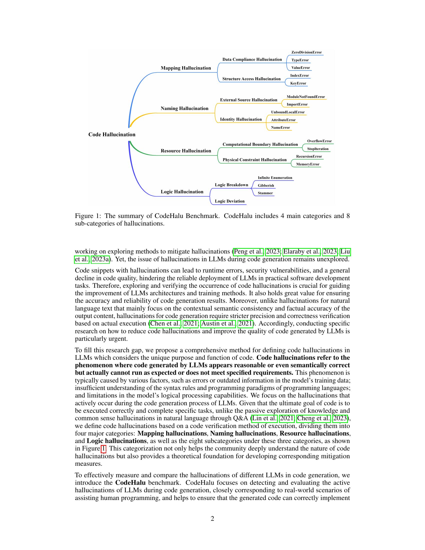 Codehalu Code Hallucinations In Llms Driven By Execution Based Verification 智源社区论文