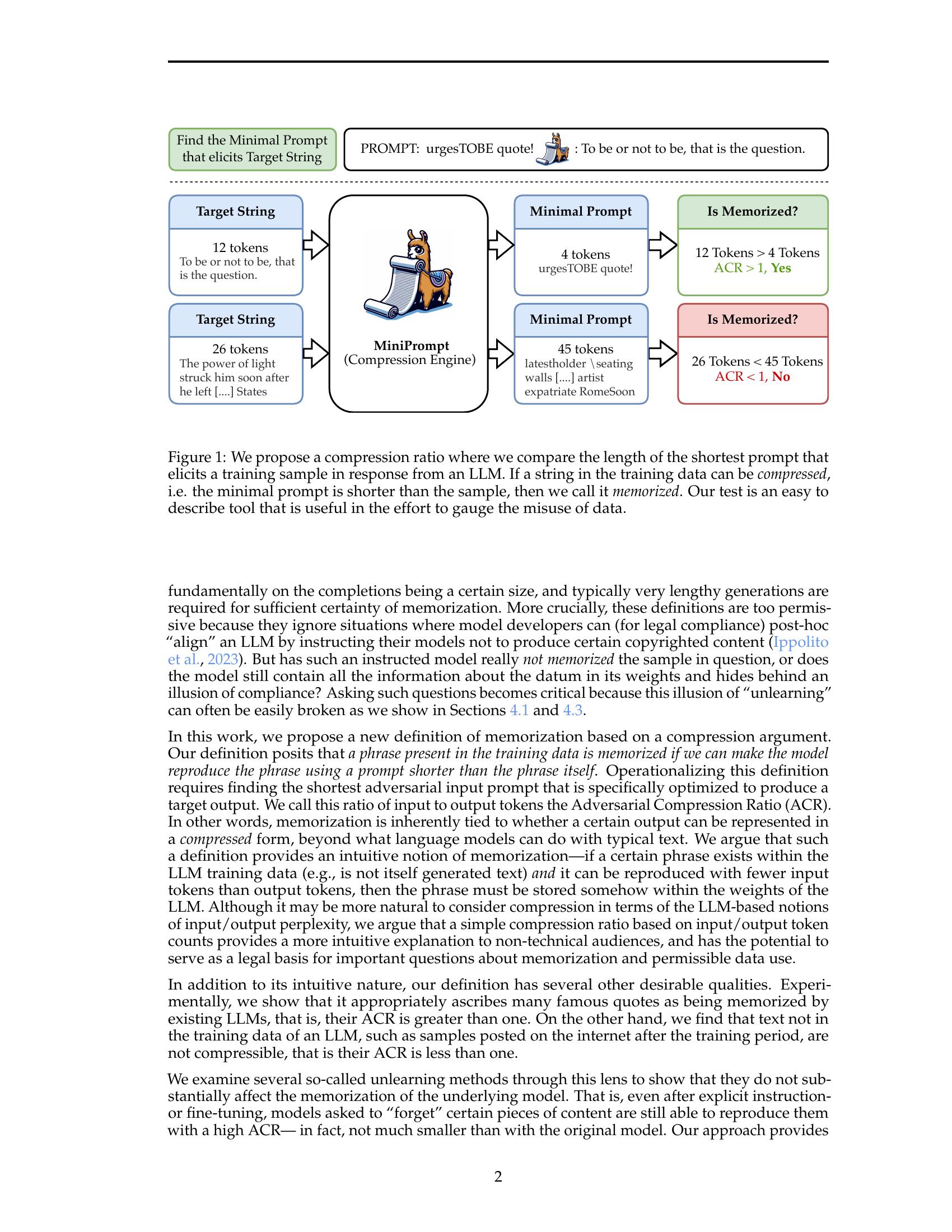 Rethinking LLM Memorization through the Lens of Adversarial Compression ...
