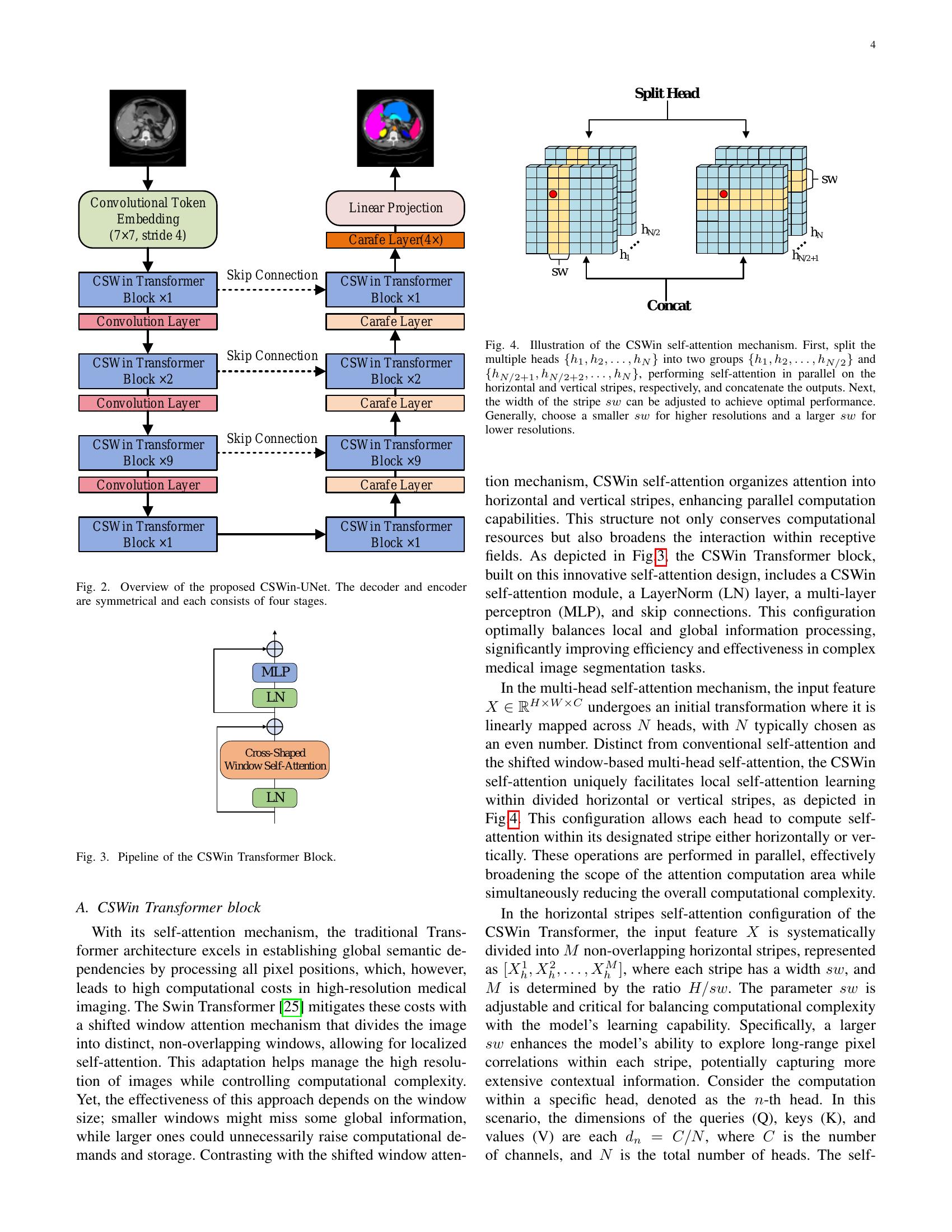 CSWin-UNet: Transformer UNet with Cross-Shaped Windows for Medical ...