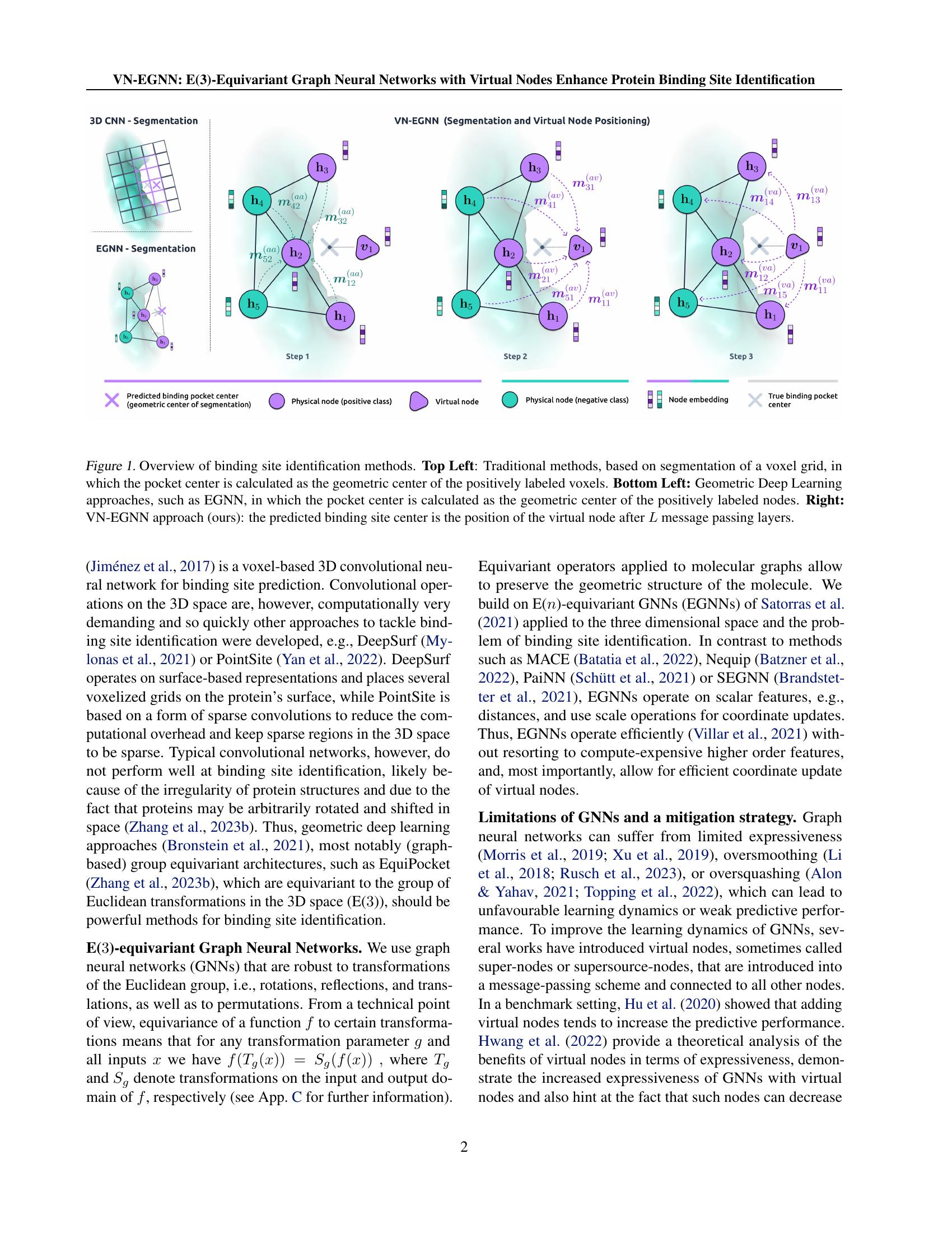 VN-EGNN: E(3)-Equivariant Graph Neural Networks with Virtual Nodes Enhance Protein Binding Site ...