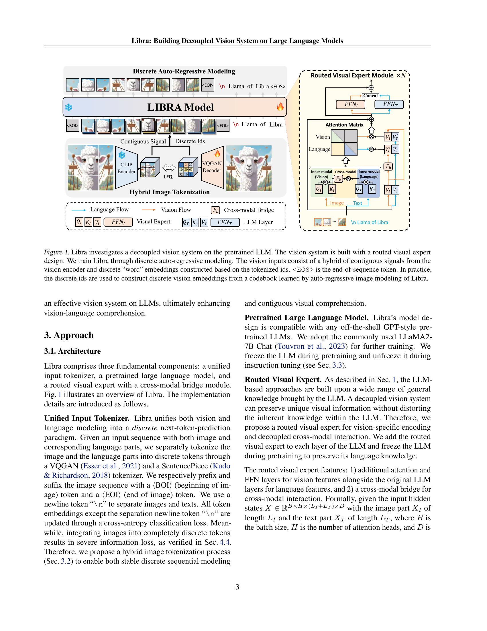 Libra: Building Decoupled Vision System on Large Language Models - 智源社区论文