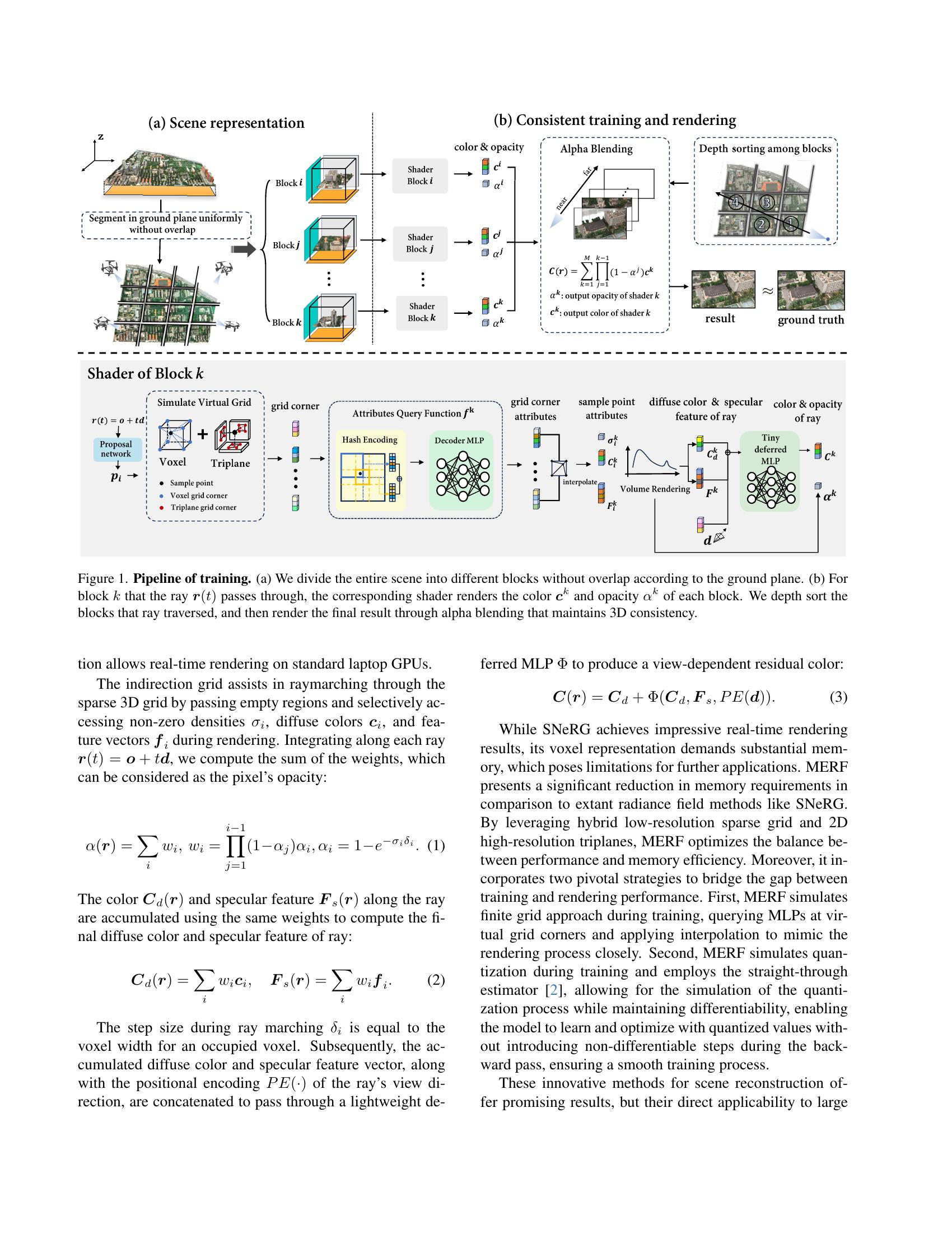 City-on-Web: Real-time Neural Rendering of Large-scale Scenes on the Web - 智源社区论文
