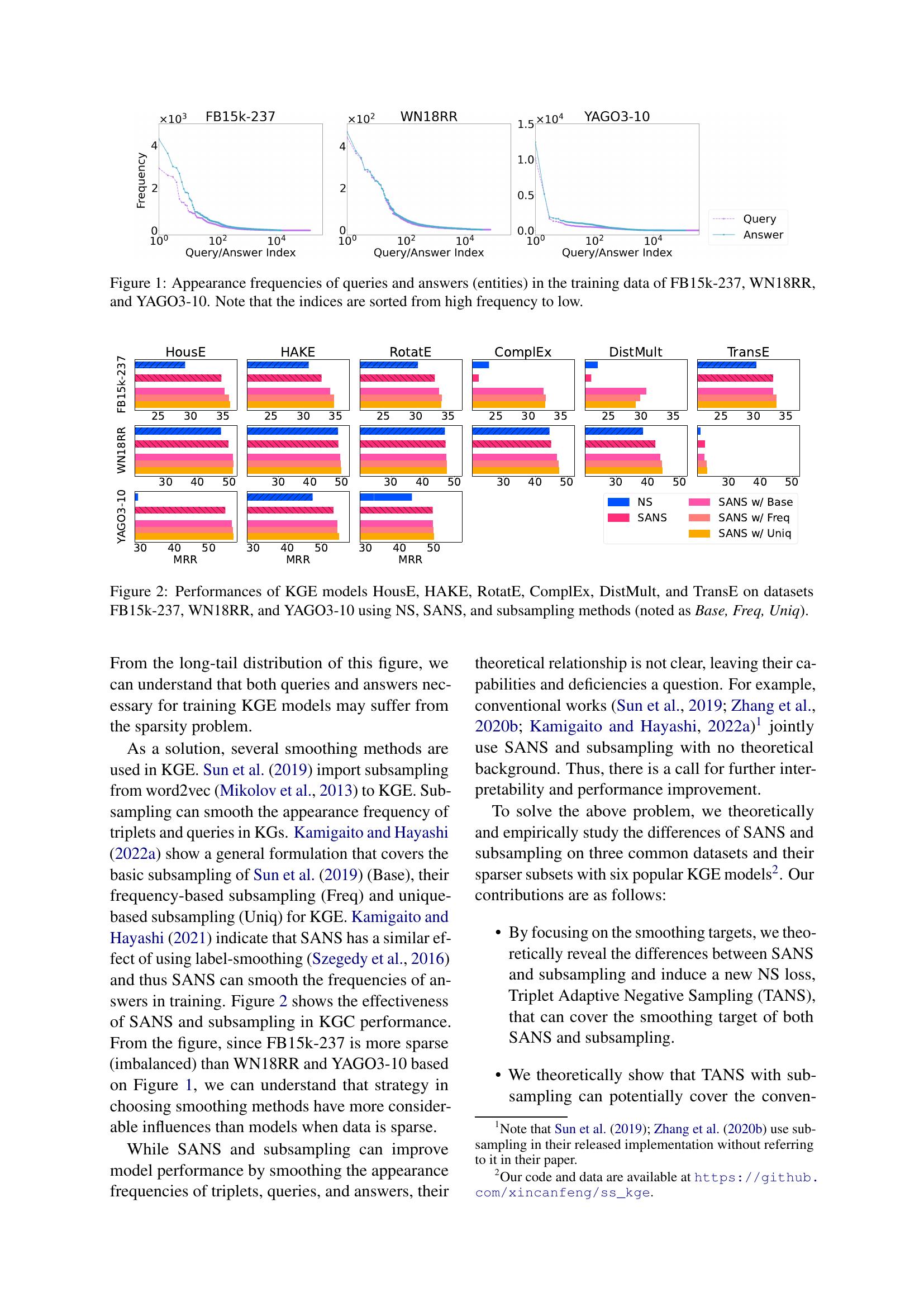 Unified Interpretation of Smoothing Methods for Negative Sampling Loss ...