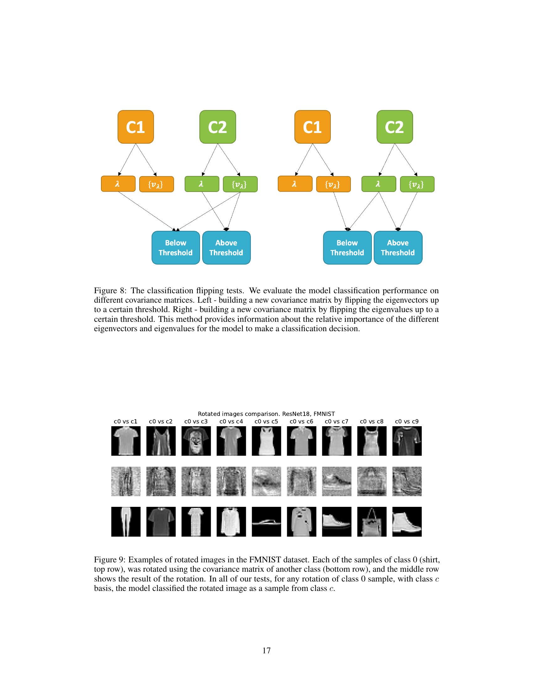 Classifying Overlapping Gaussian Mixtures in High Dimensions: From Optimal Classifiers to Neural ...