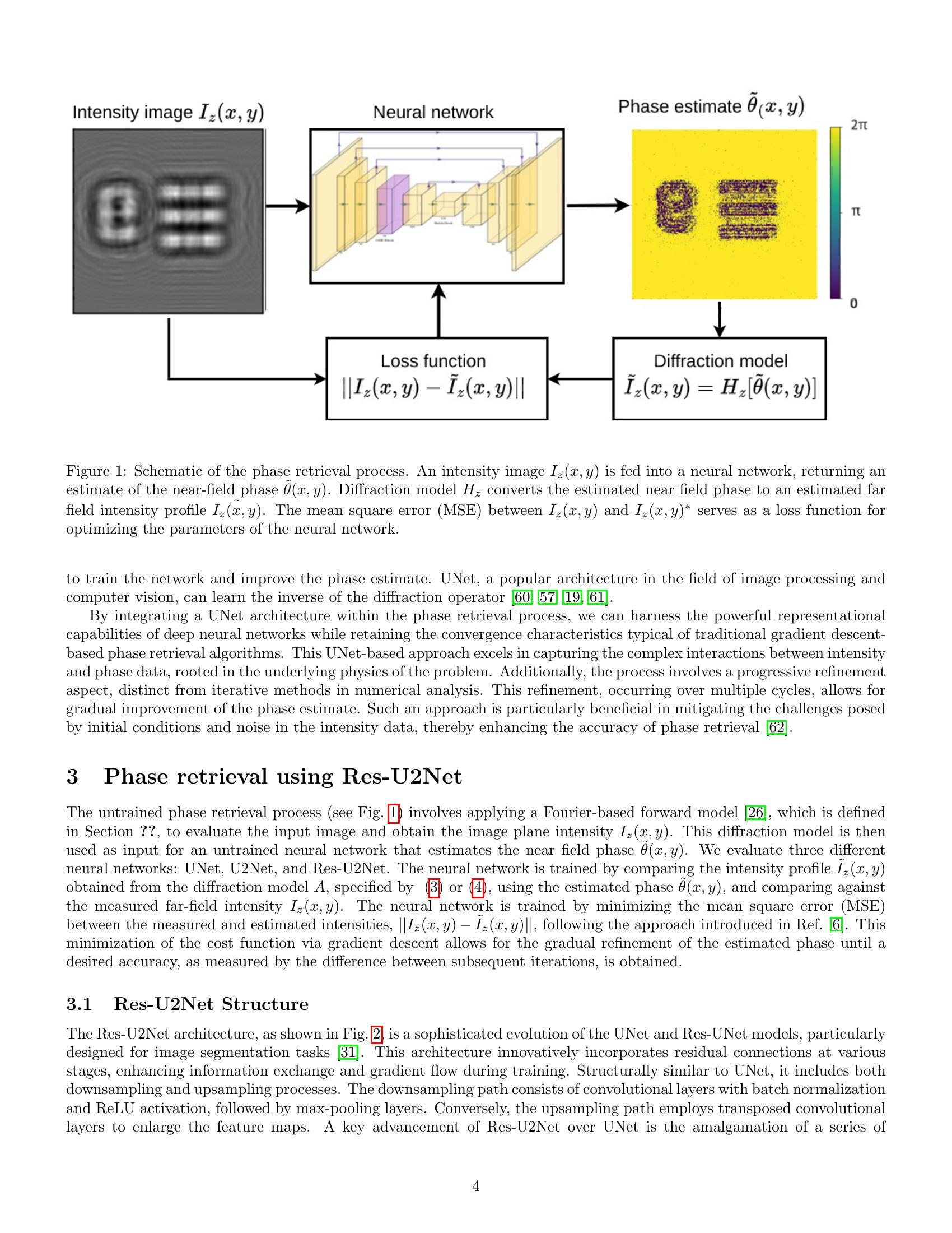 Res-U2Net: Untrained Deep Learning for Phase Retrieval and Image Reconstruction - 智源社区论文