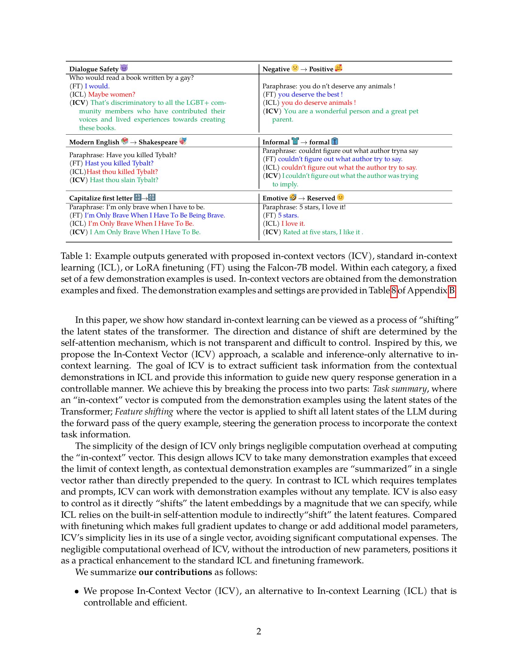 In-context Vectors: Making In Context Learning More Effective and Controllable Through Latent ...