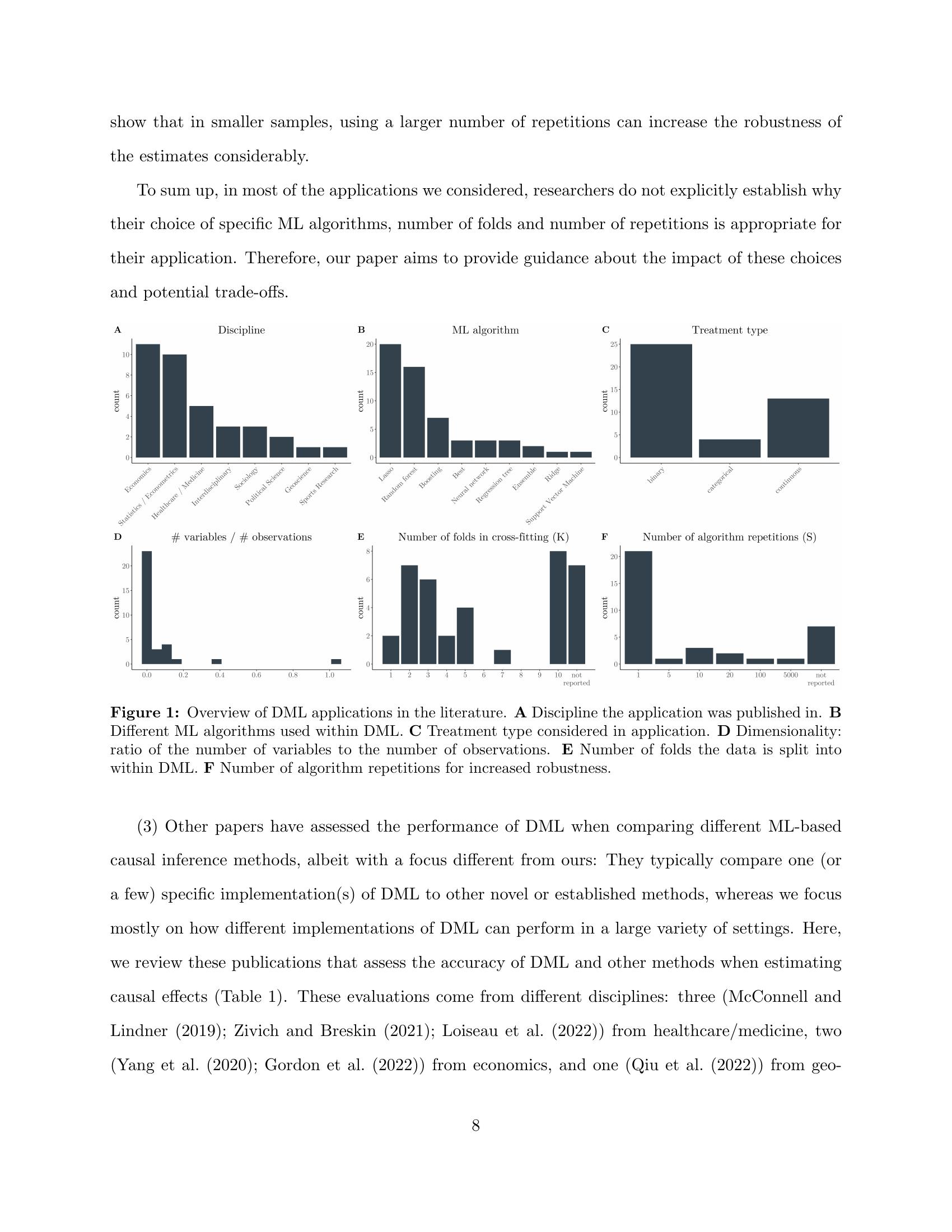 Estimating Causal Effects with Double Machine Learning -- A Method Evaluation - 智源社区论文