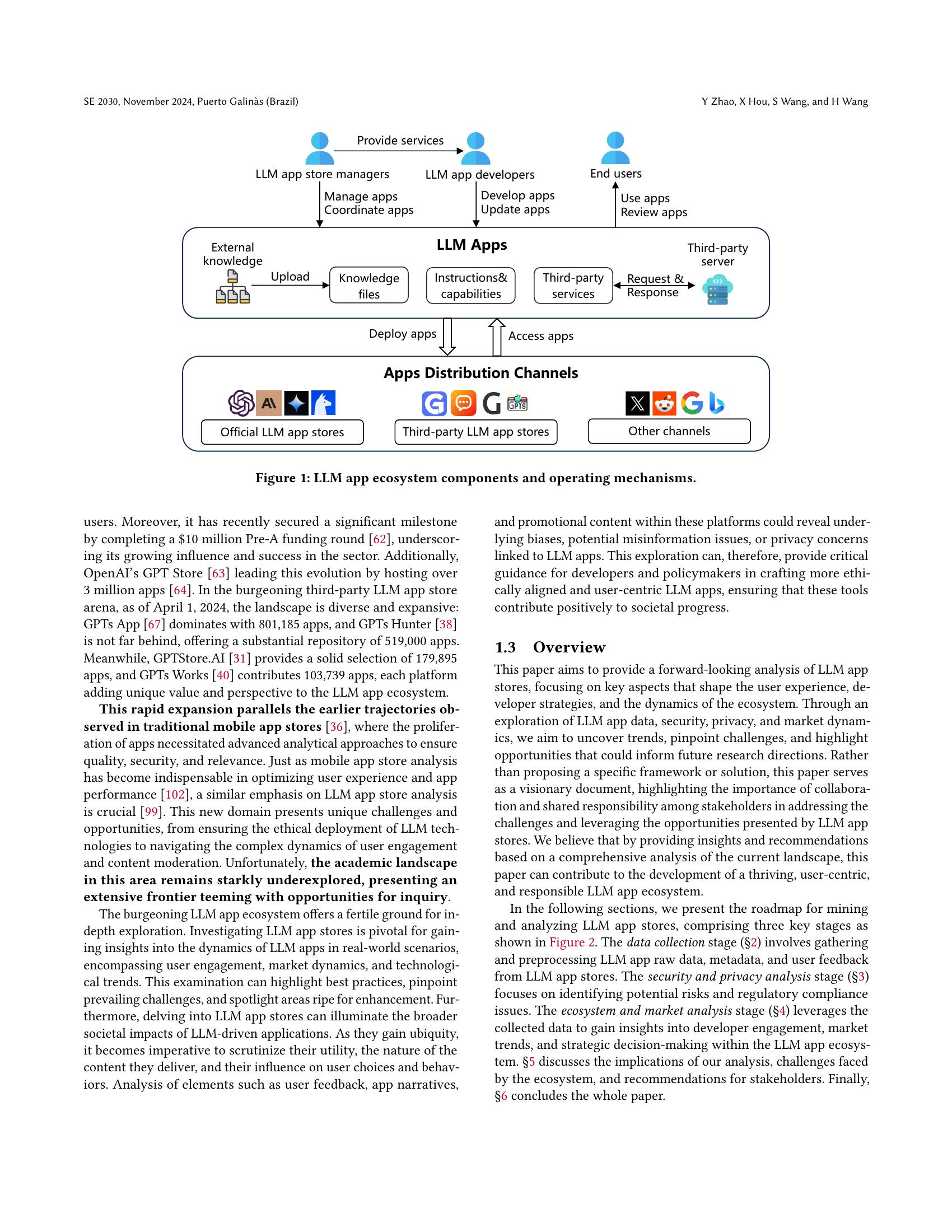 LLM App Store Analysis: A Vision and Roadmap - 智源社区论文
