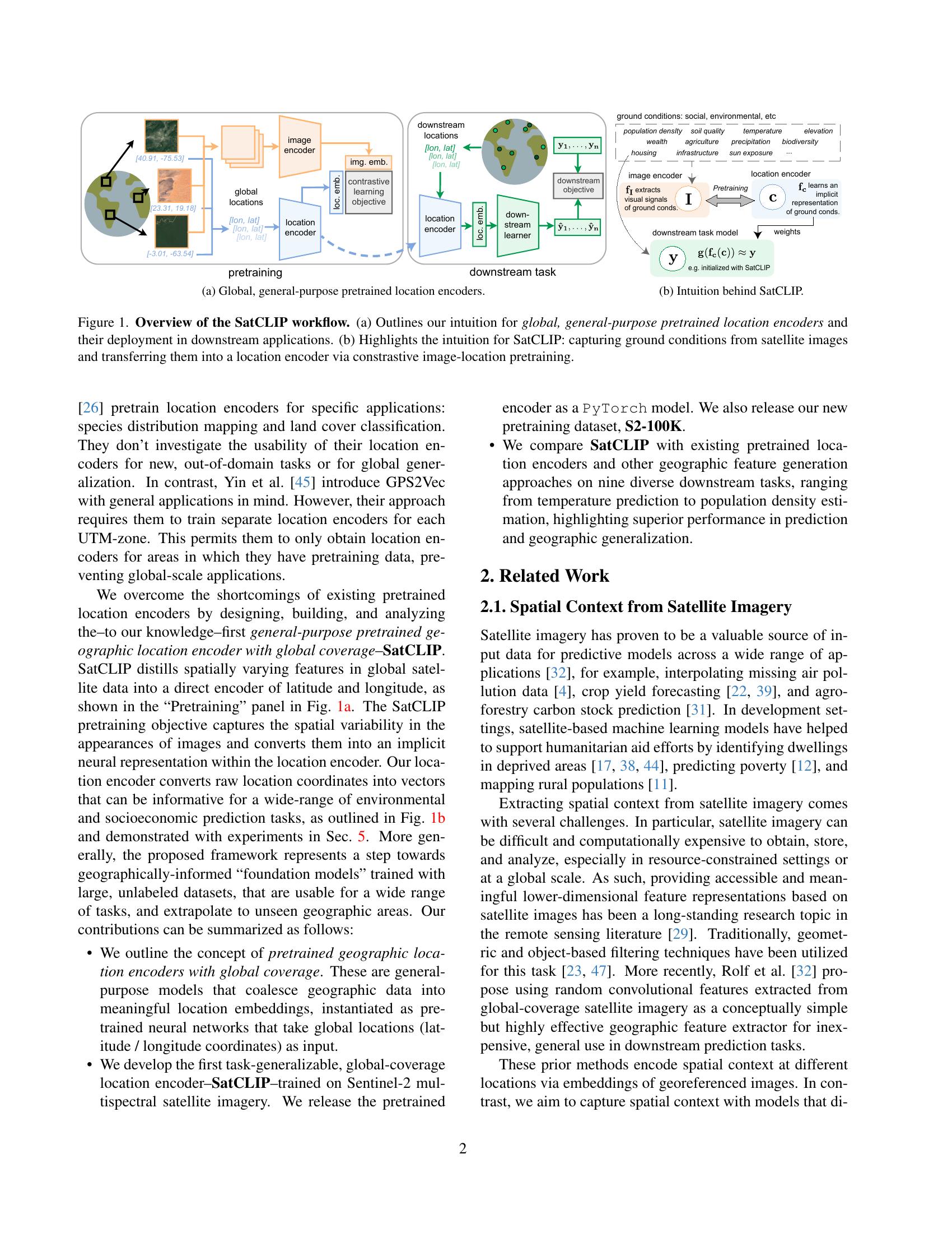 SatCLIP: Global, General-Purpose Location Embeddings with Satellite ...