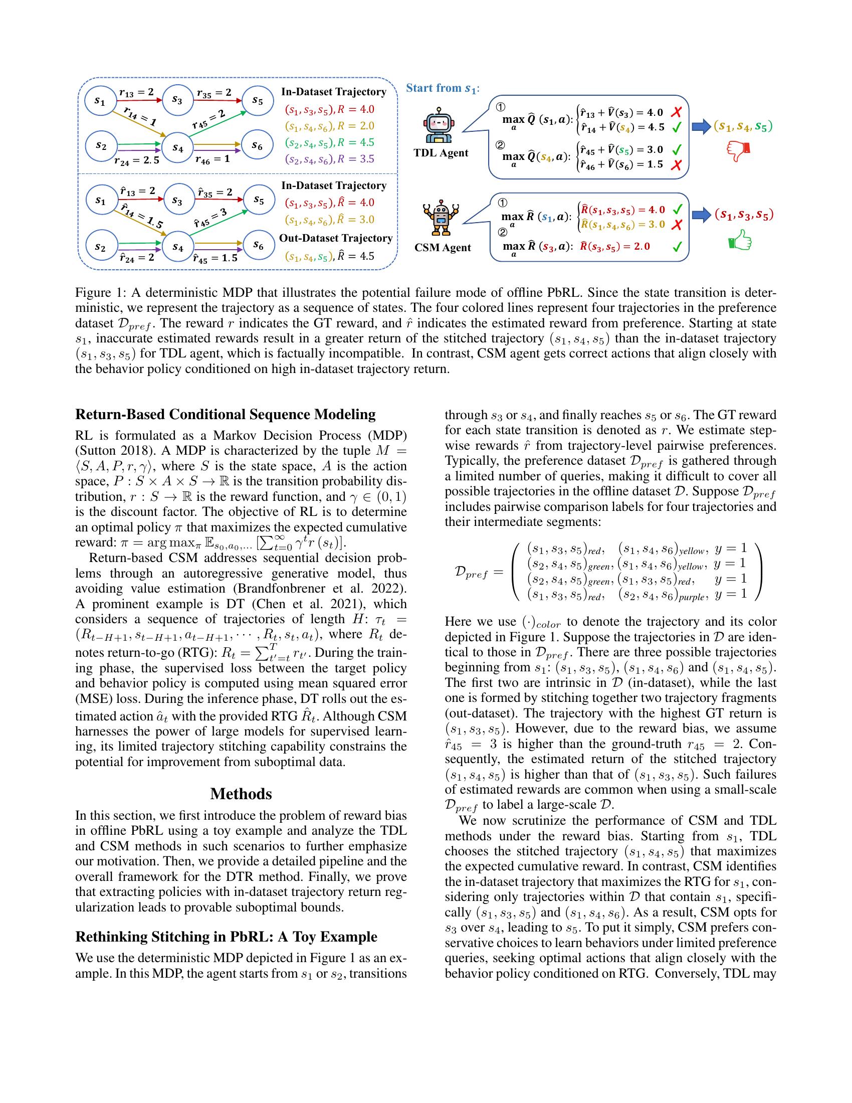 In-Dataset Trajectory Return Regularization for Offline Preference ...