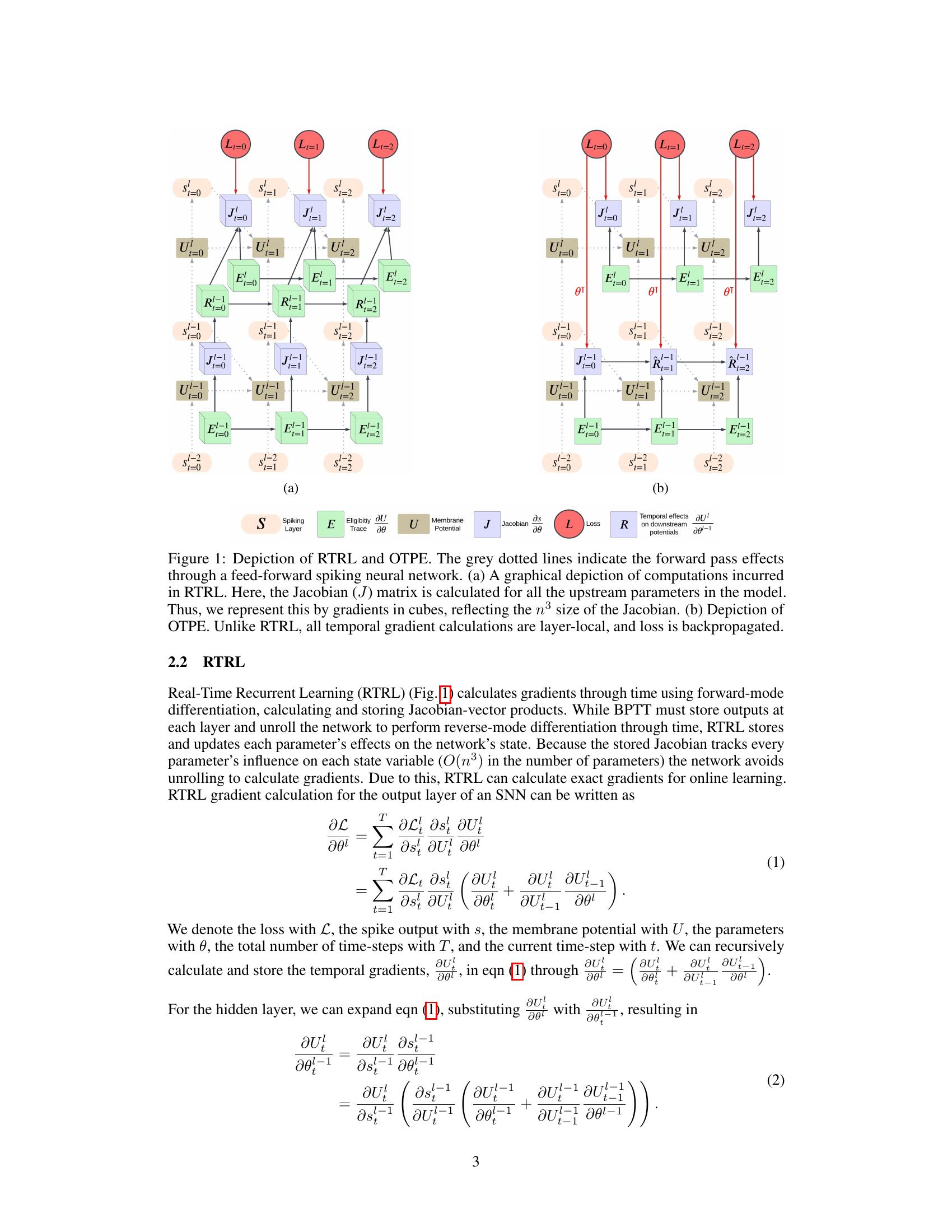 Estimating Post-Synaptic Effects for Online Training of Feed-Forward ...