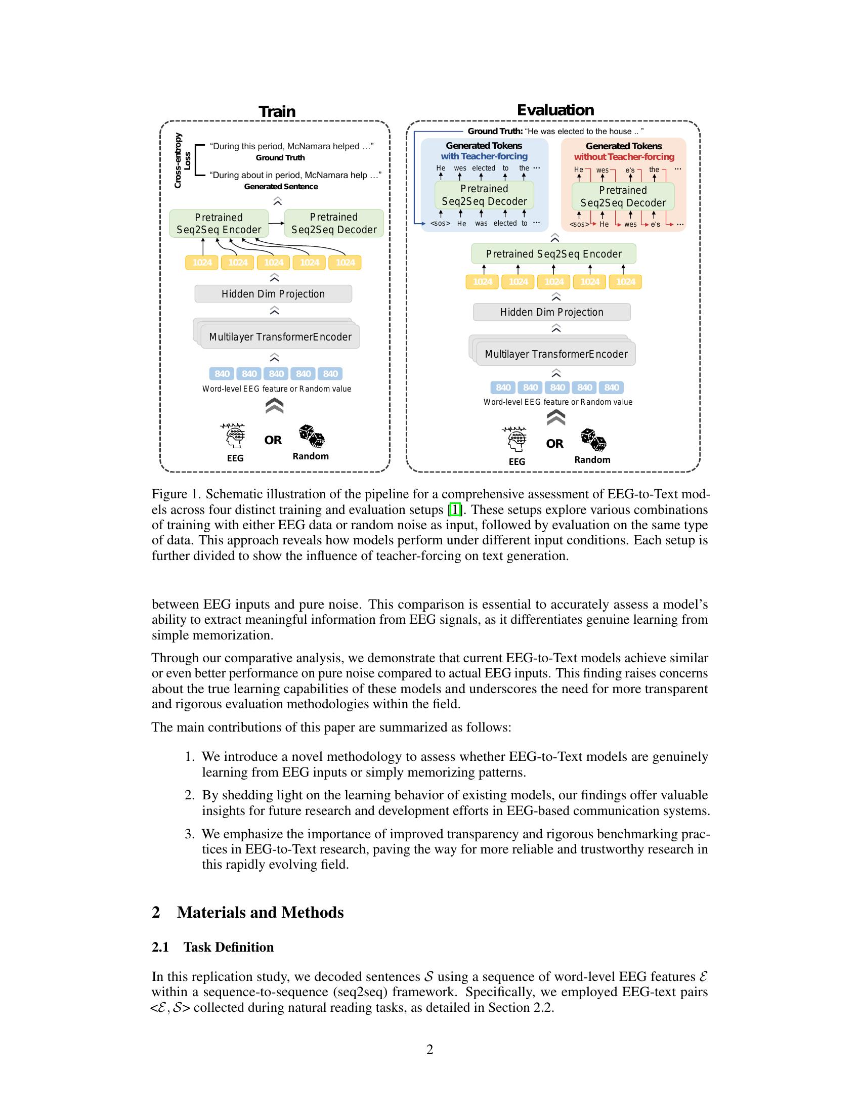 Are EEG-to-Text Models Working? - 智源社区论文