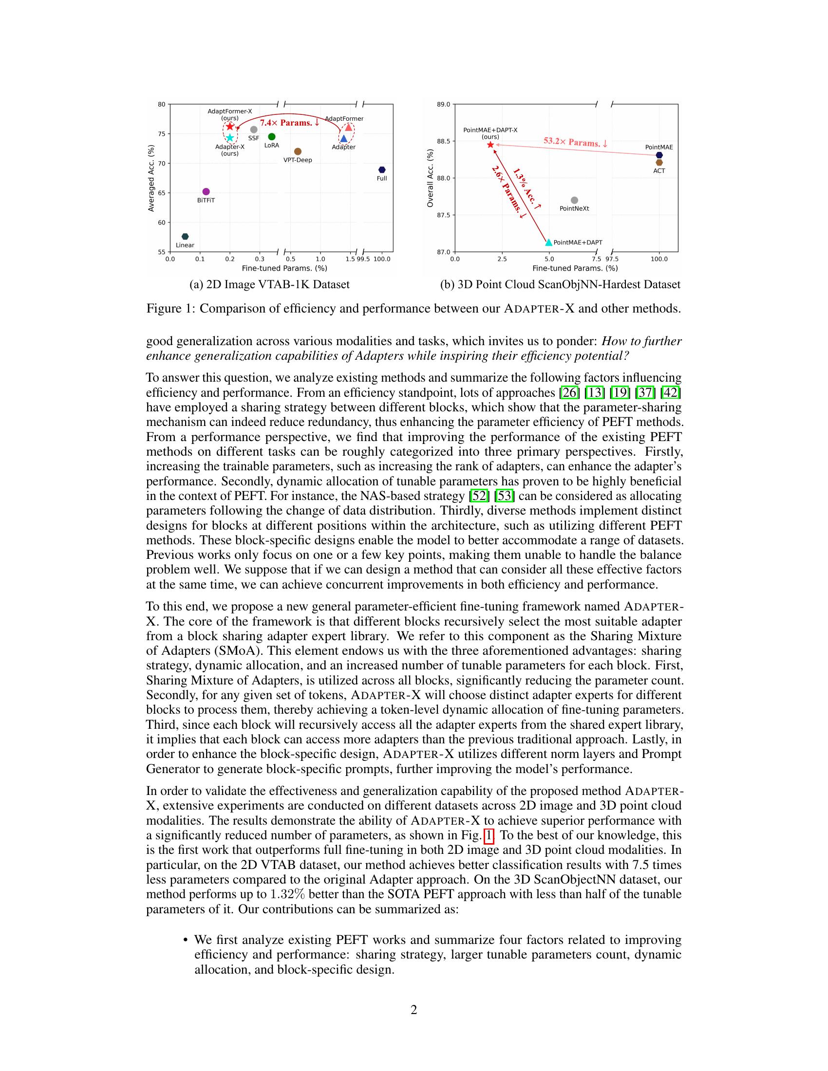Adapter-X: A Novel General Parameter-Efficient Fine-Tuning Framework ...
