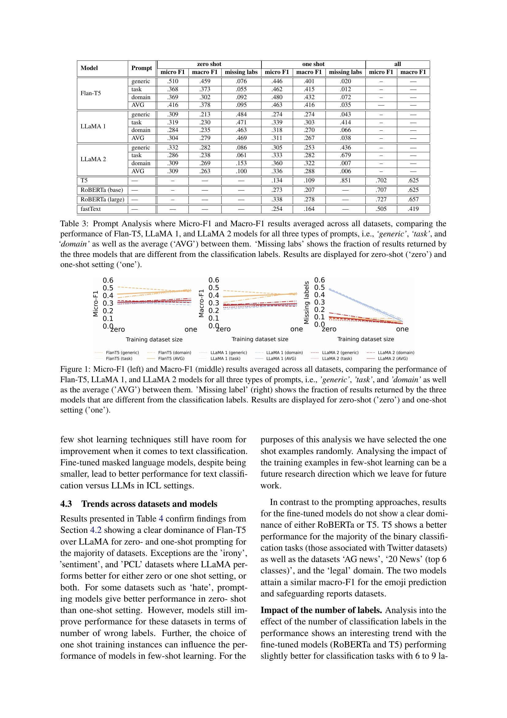 Language Models for Text Classification: Is In-Context Learning Enough? - 智源社区论文
