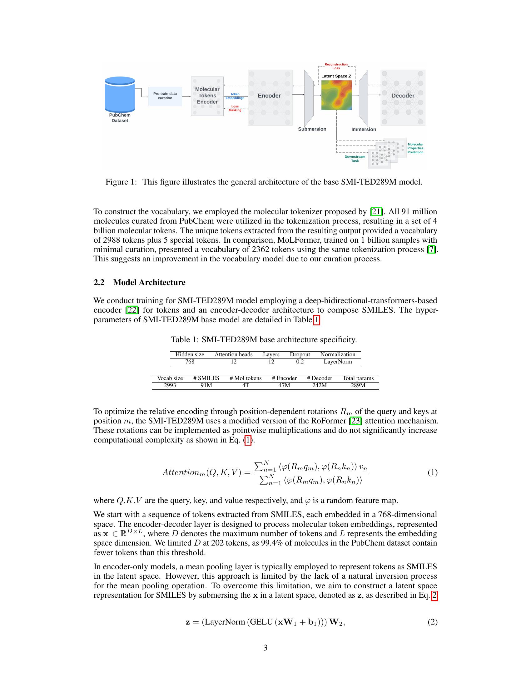 A Large Encoder-Decoder Family of Foundation Models For Chemical ...