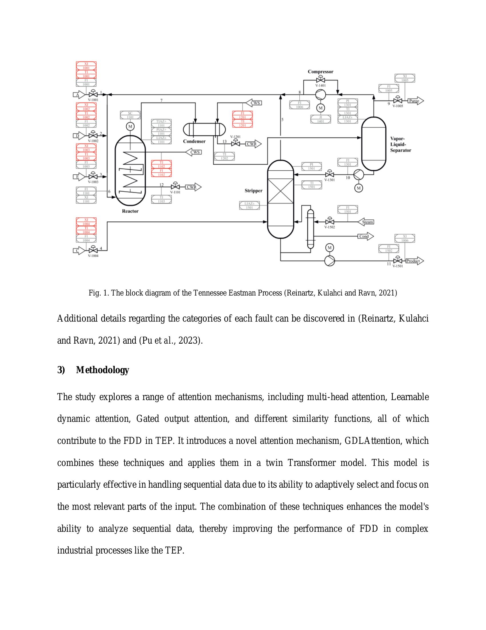 Twin Transformer using Gated Dynamic Learnable Attention mechanism for Fault Detection and ...