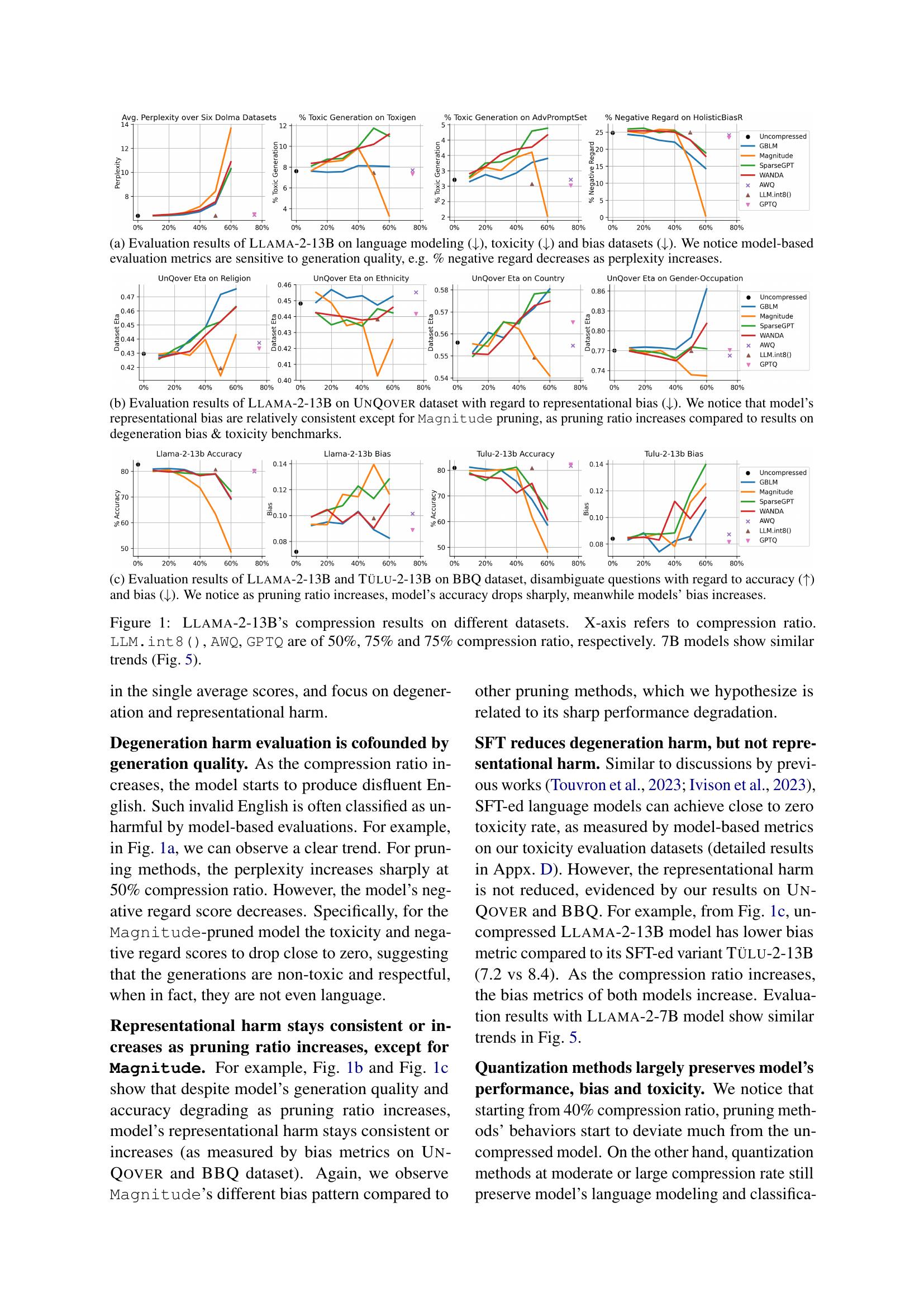 Beyond Perplexity: Multi-dimensional Safety Evaluation of LLM Compression - 智源社区论文