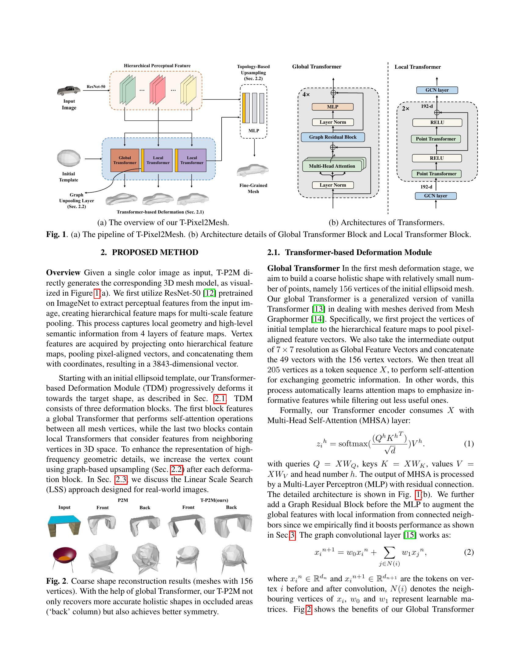 T-Pixel2Mesh: Combining Global and Local Transformer for 3D Mesh ...