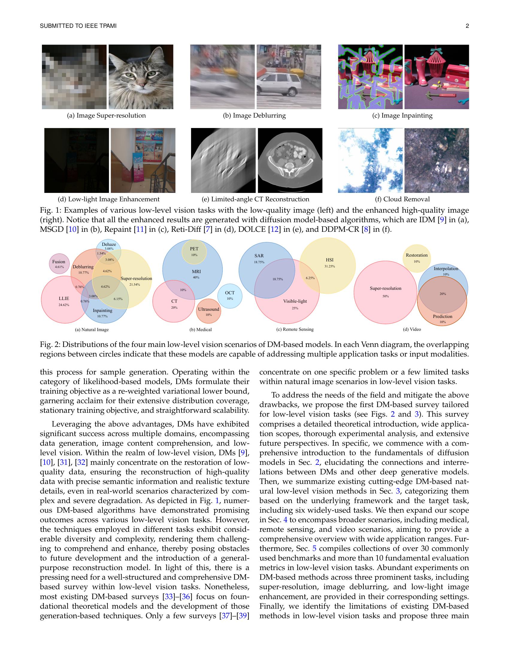 Diffusion Models in Low-Level Vision: A Survey - 智源社区论文