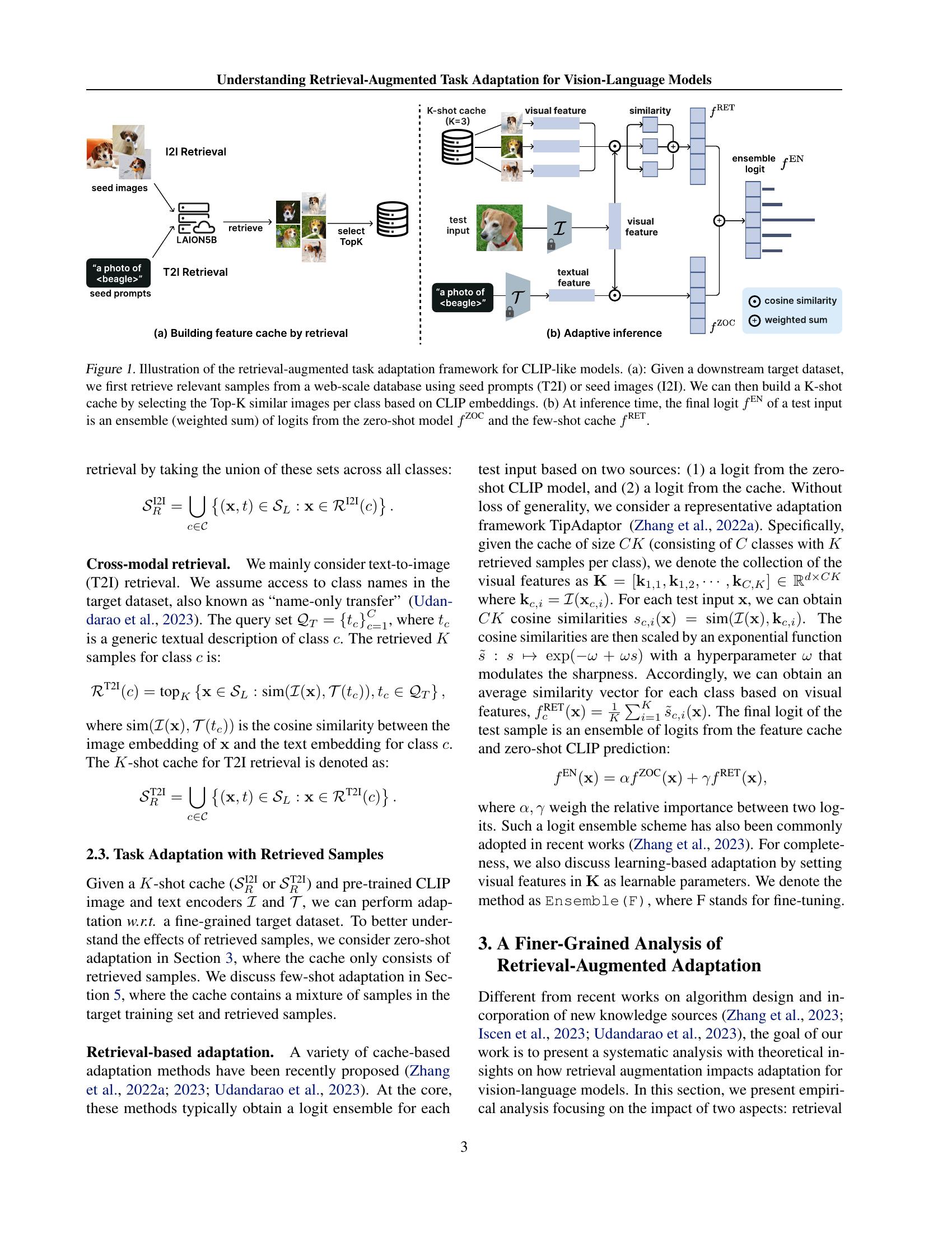 Understanding Retrieval-Augmented Task Adaptation for Vision-Language Models - 智源社区论文