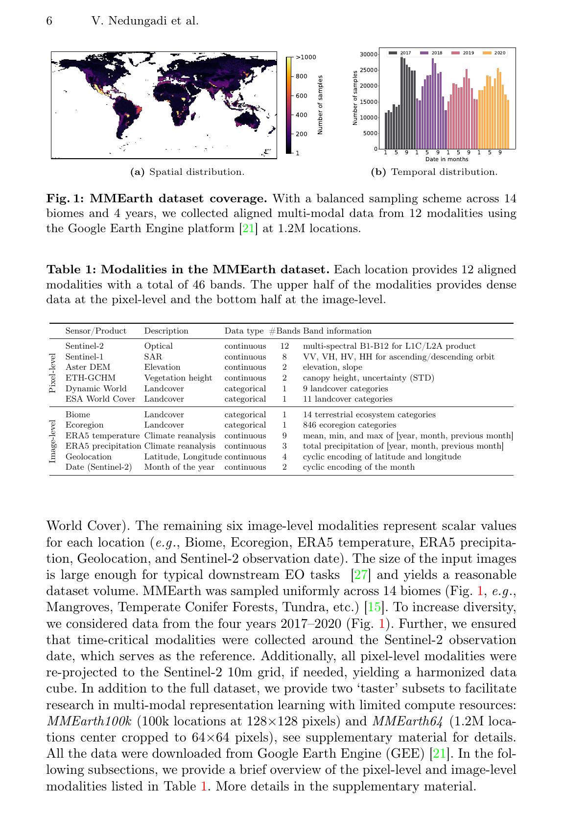 MMEarth: Exploring Multi-Modal Pretext Tasks For Geospatial Representation Learning - 智源社区论文