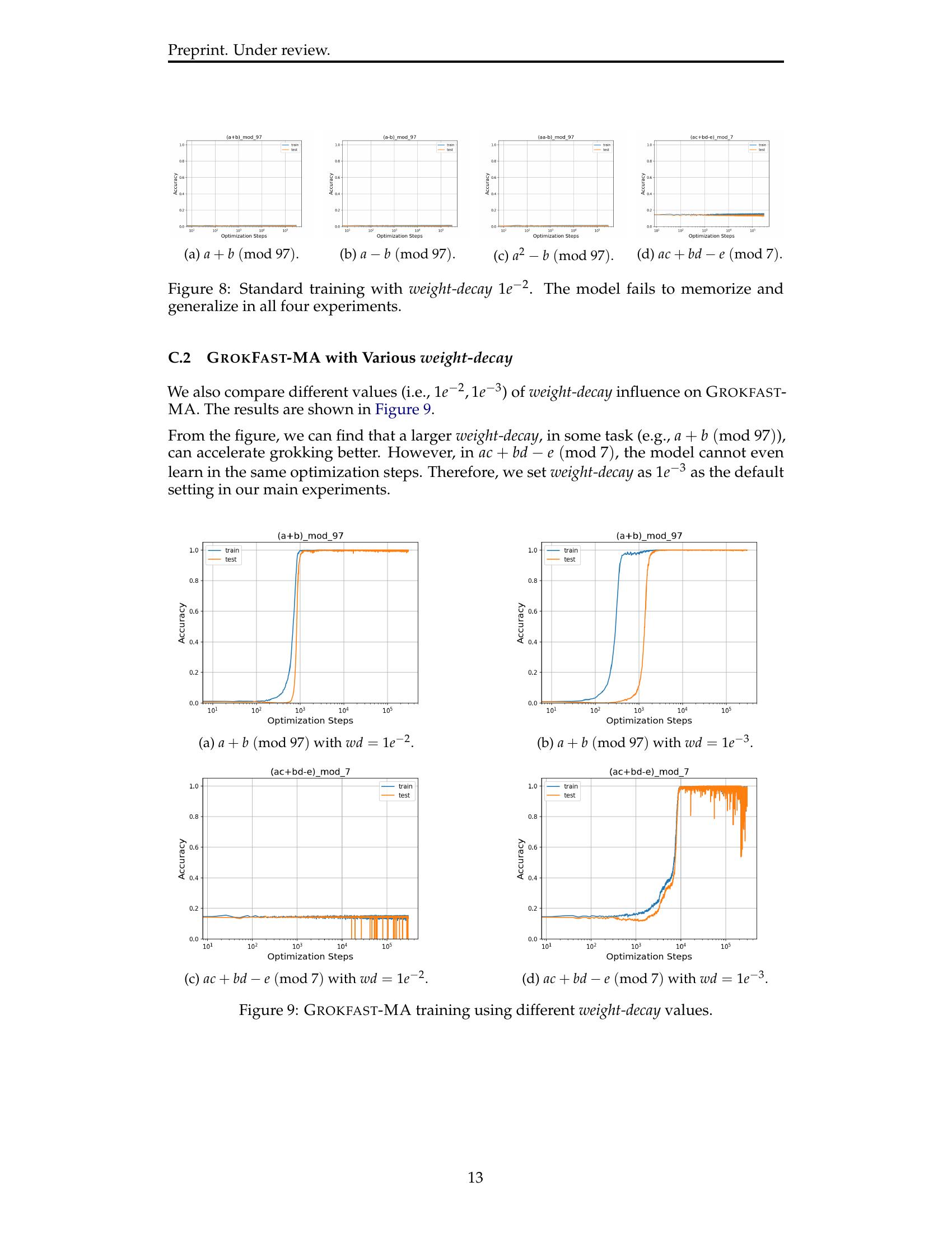 NeuralGrok: Accelerate Grokking by Neural Gradient Transformation - 智源社区论文