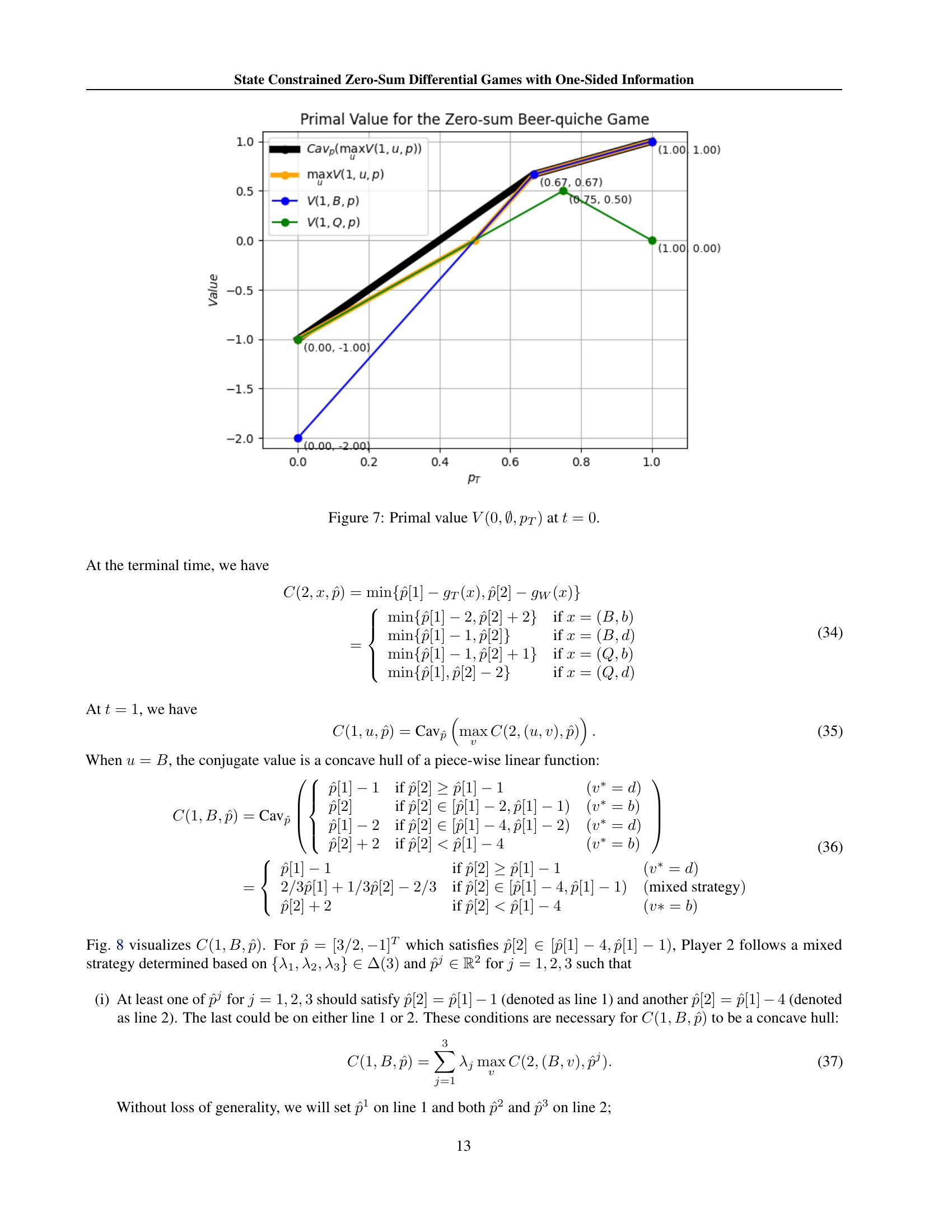State-Constrained Zero-Sum Differential Games with One-Sided Information - 智源社区论文