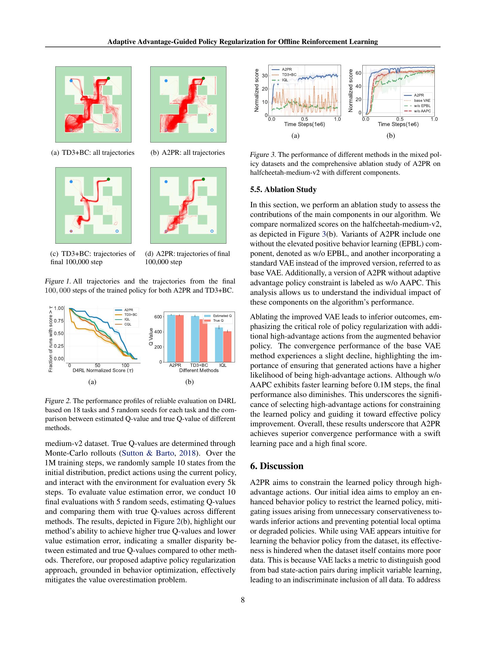 Adaptive Advantage-Guided Policy Regularization for Offline ...