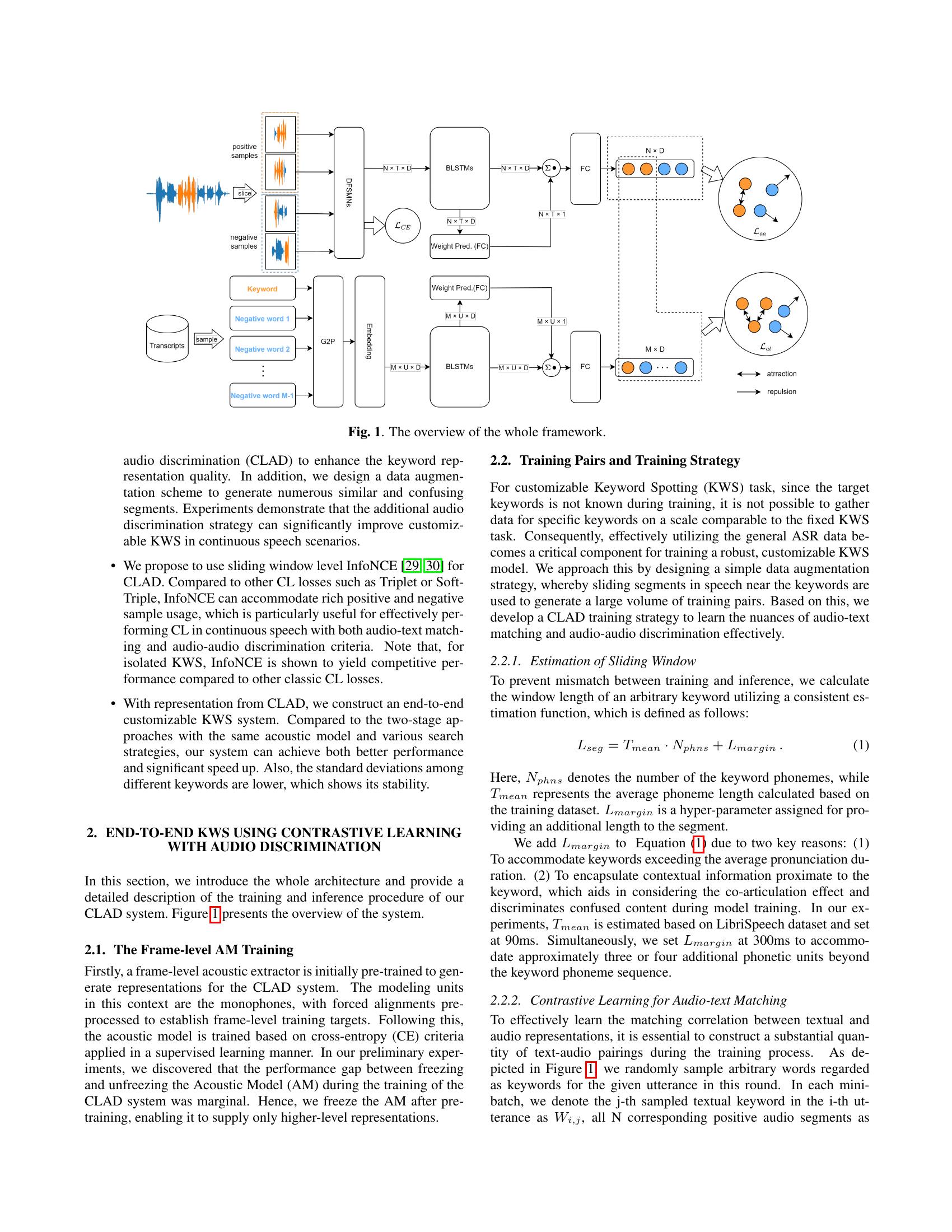 Contrastive Learning With Audio Discrimination For Customizable Keyword ...