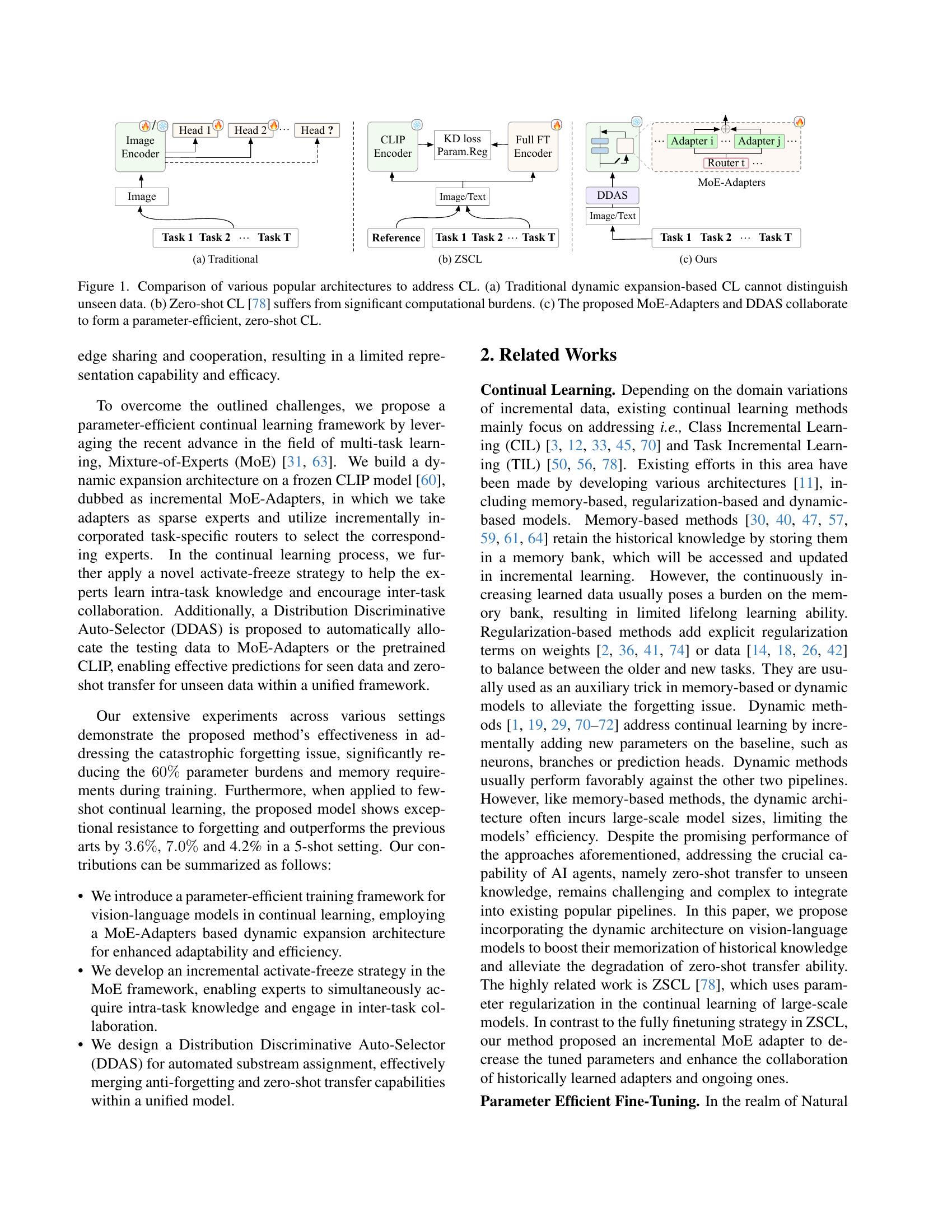 Boosting Continual Learning of Vision-Language Models via Mixture-of-Experts Adapters - 智源社区论文