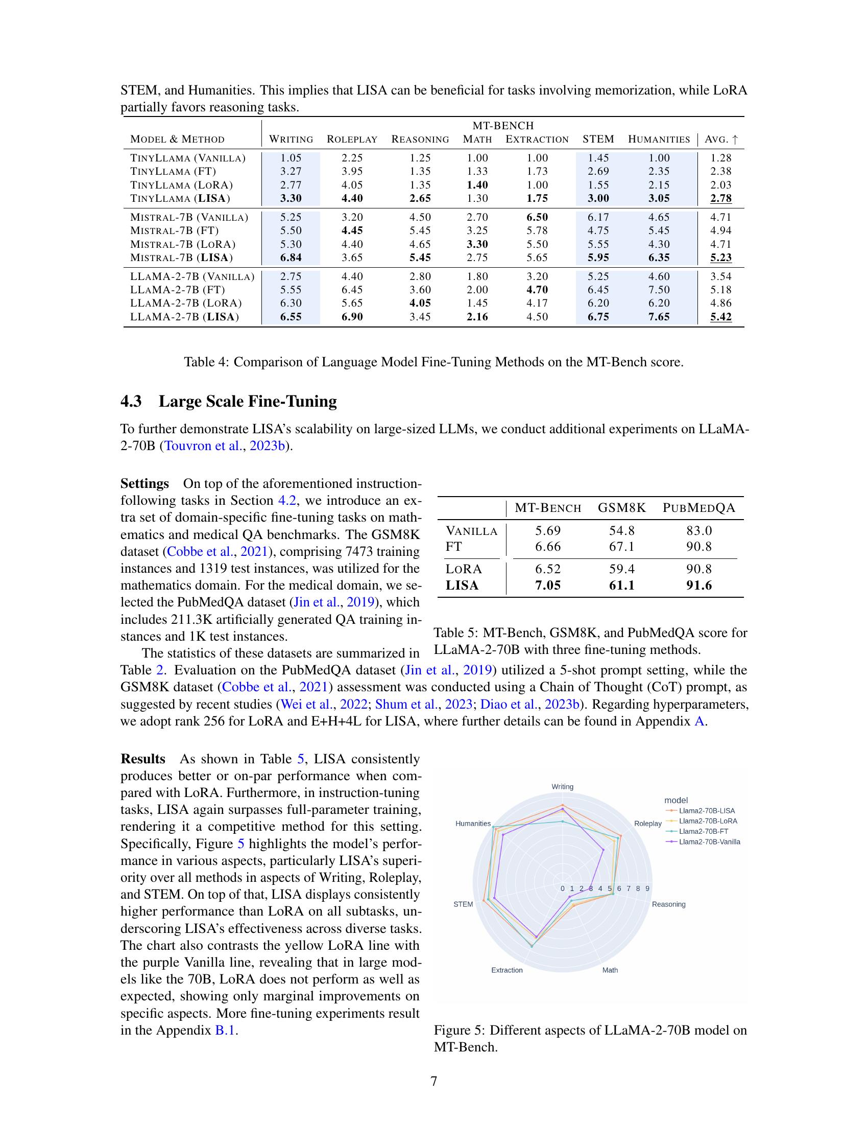 LISA: Layerwise Importance Sampling for Memory-Efficient Large Language Model Fine-Tuning - 智源社区论文