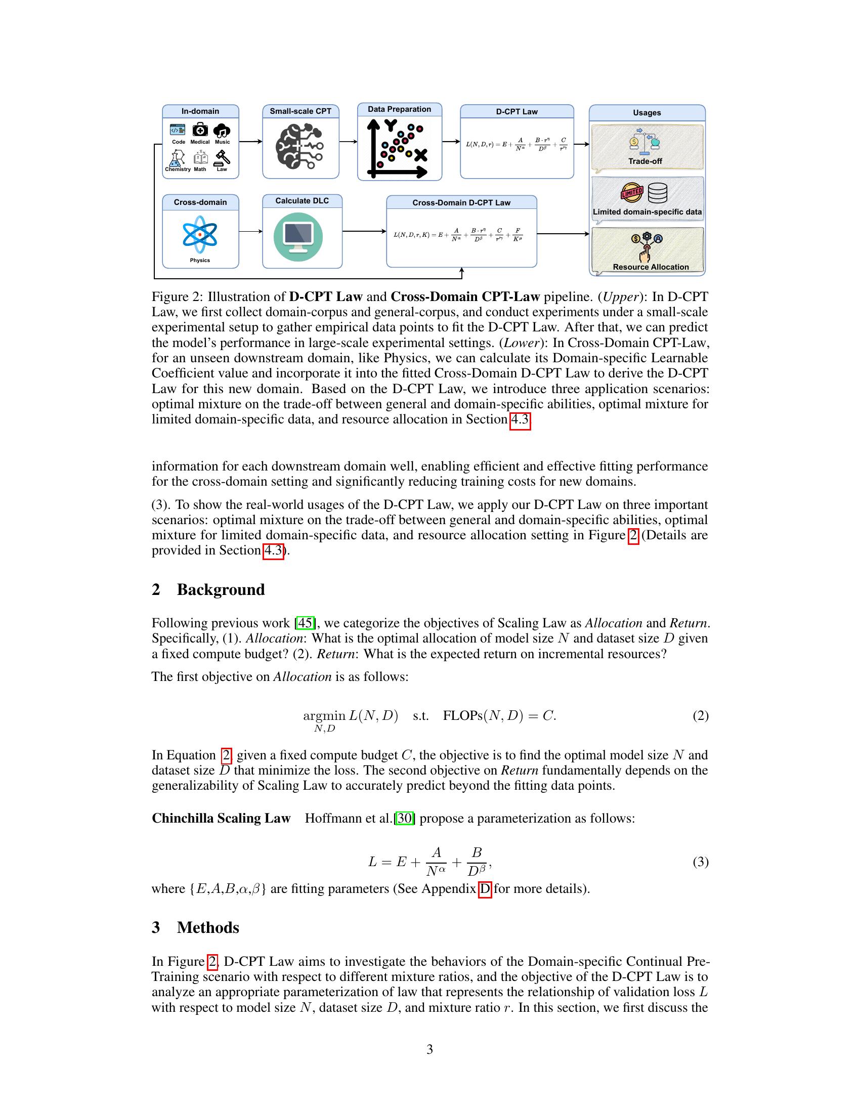 D-CPT Law: Domain-specific Continual Pre-Training Scaling Law for Large Language Models - 智源社区论文