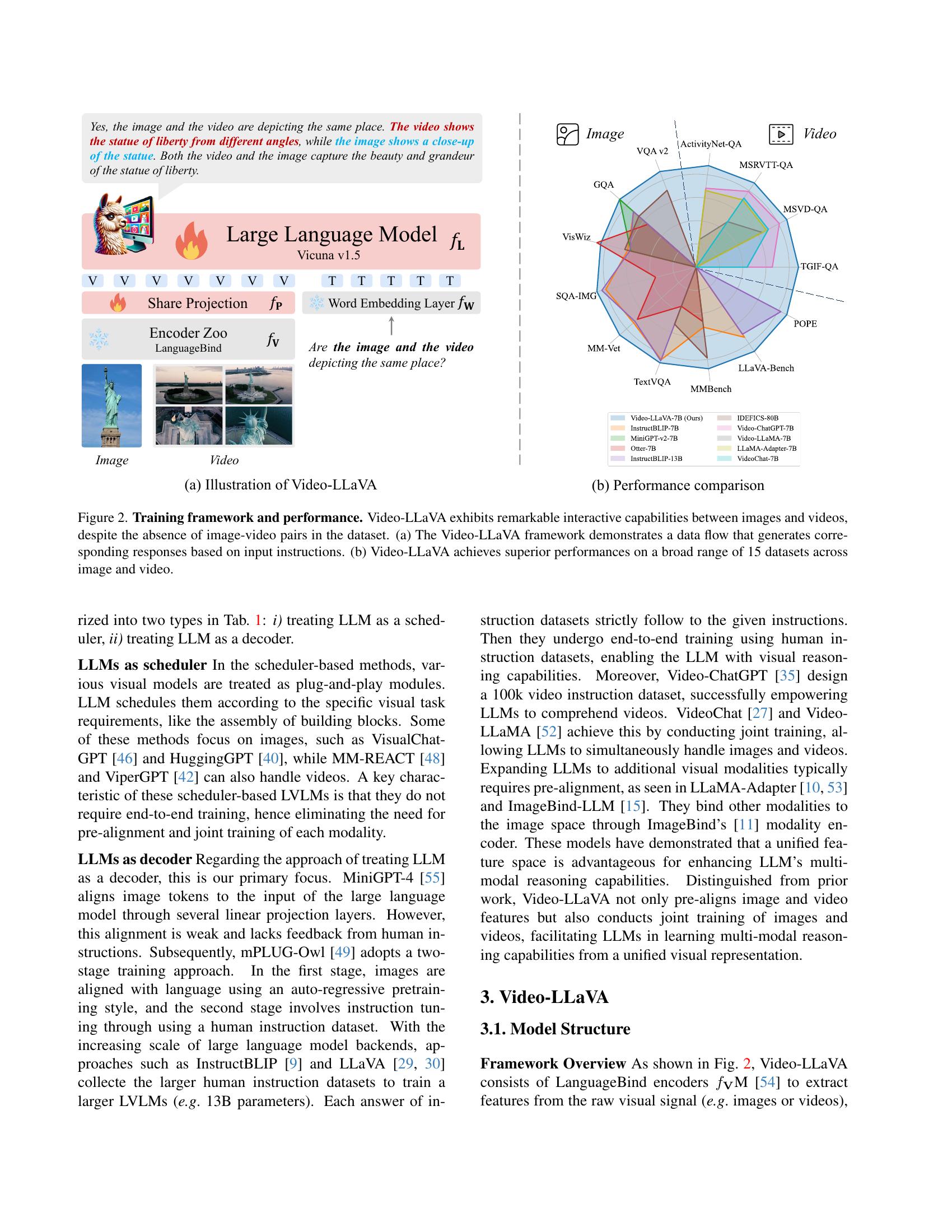 Video-LLaVA: Learning United Visual Representation by Alignment Before ...