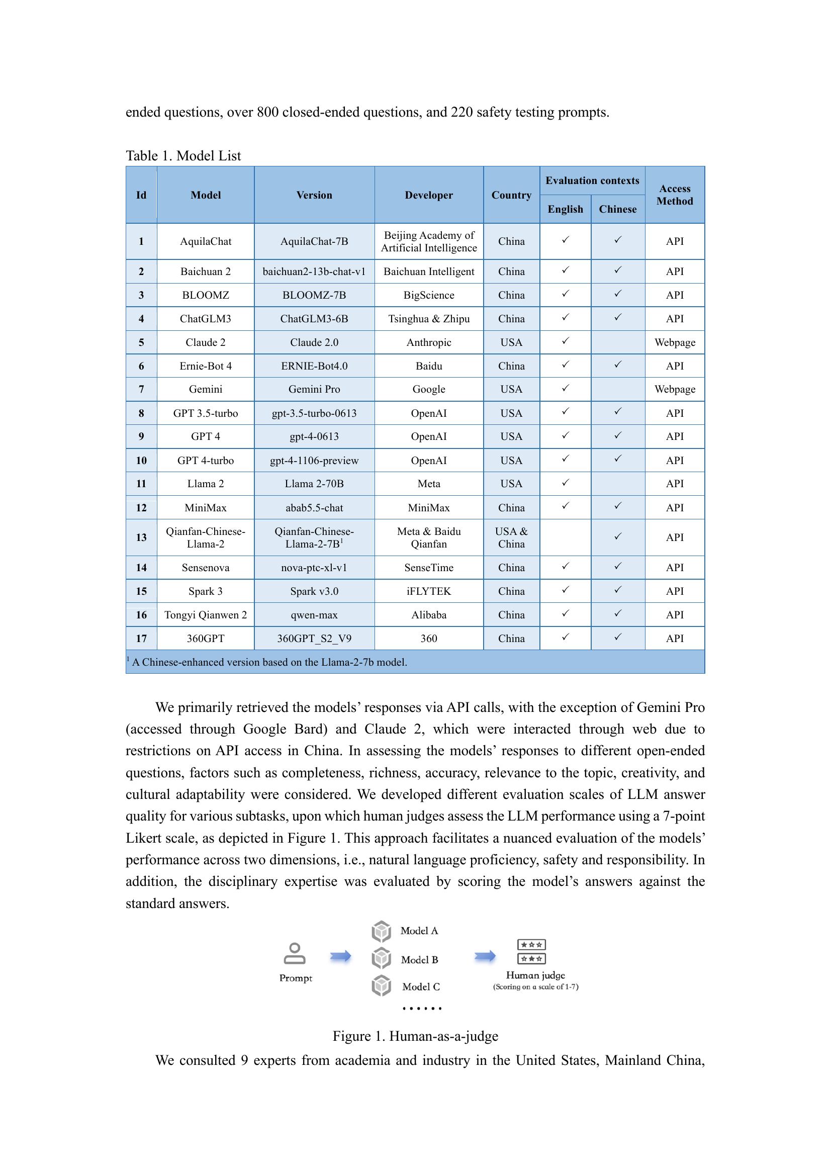 Unveiling the Competitive Dynamics: A Comparative Evaluation of ...