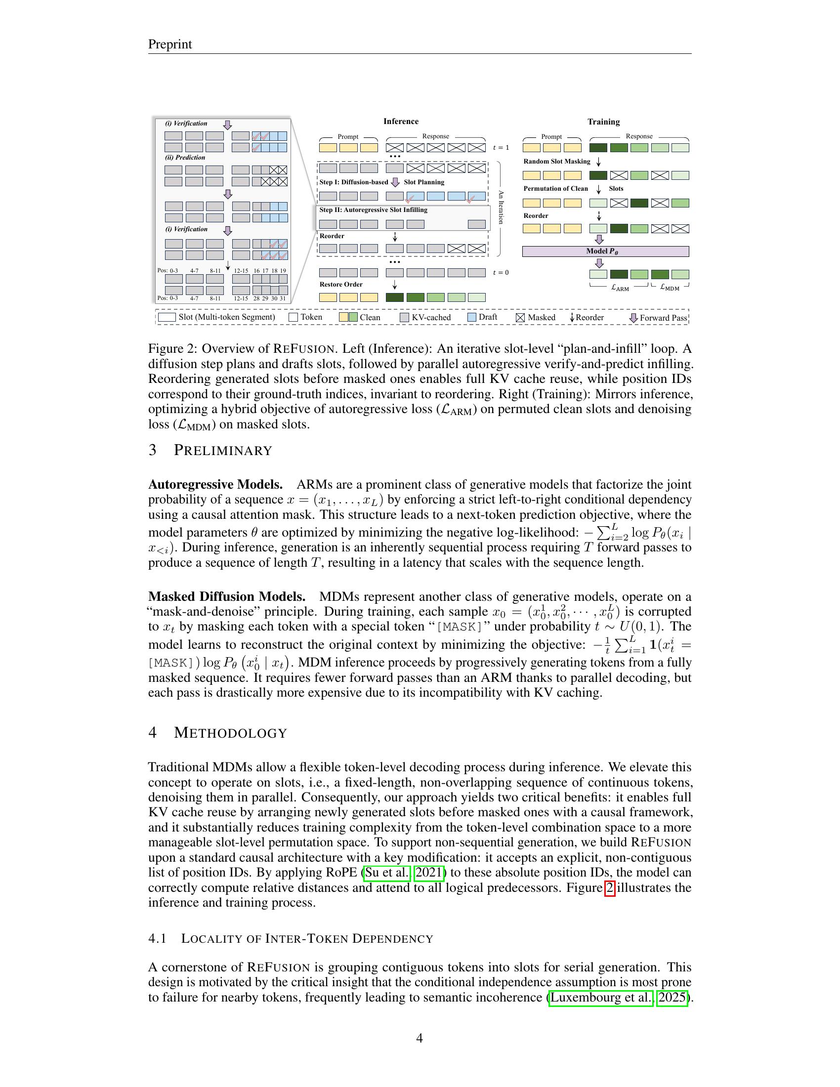 ReFusion: A Diffusion Large Language Model with Parallel Autoregressive ...