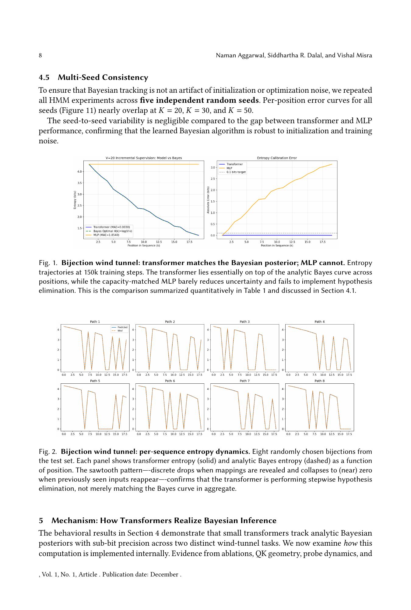 The Bayesian Geometry of Transformer Attention - 智源社区论文