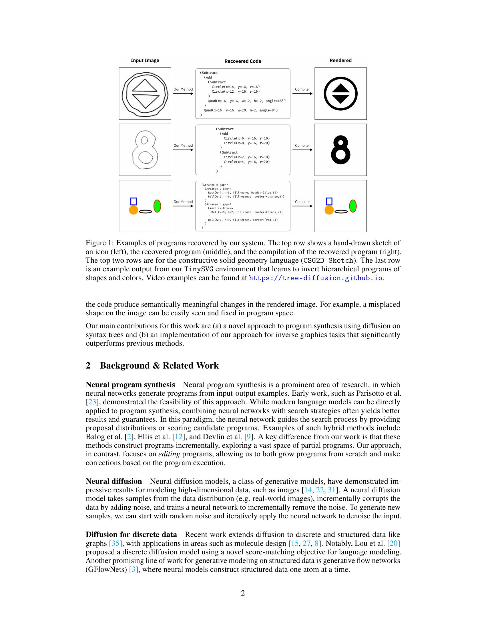 Diffusion On Syntax Trees For Program Synthesis - 智源社区论文