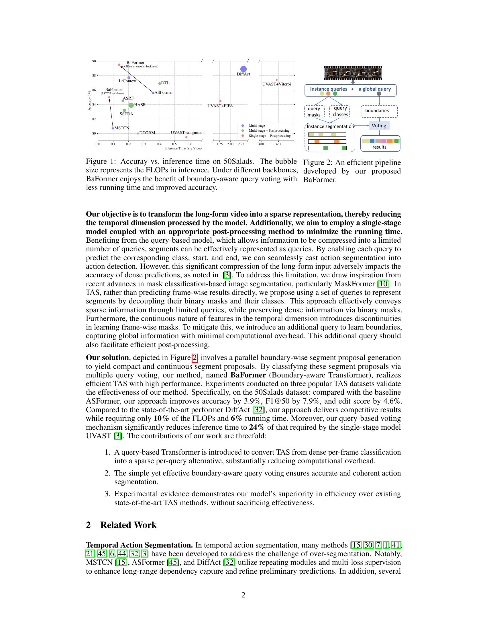 Efficient Temporal Action Segmentation via Boundary-aware Query Voting - 智源社区论文