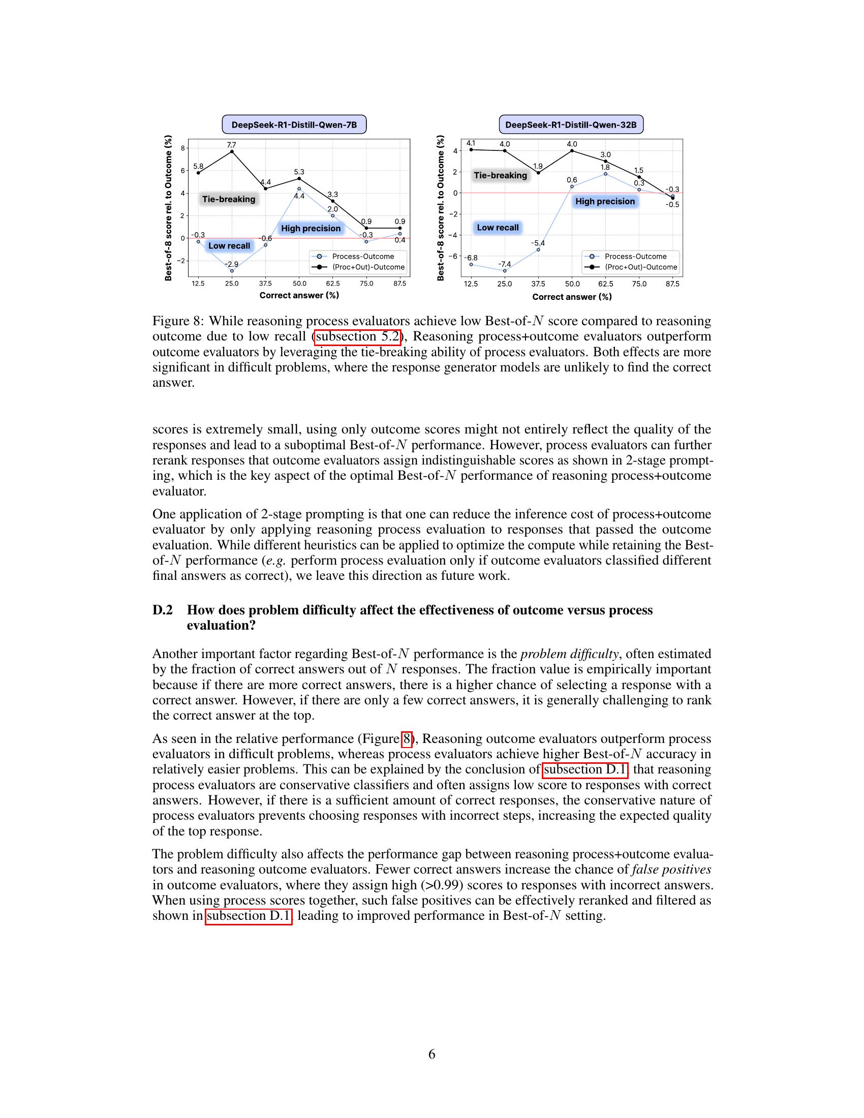 Scaling Evaluation-time Compute with Reasoning Models as Process ...