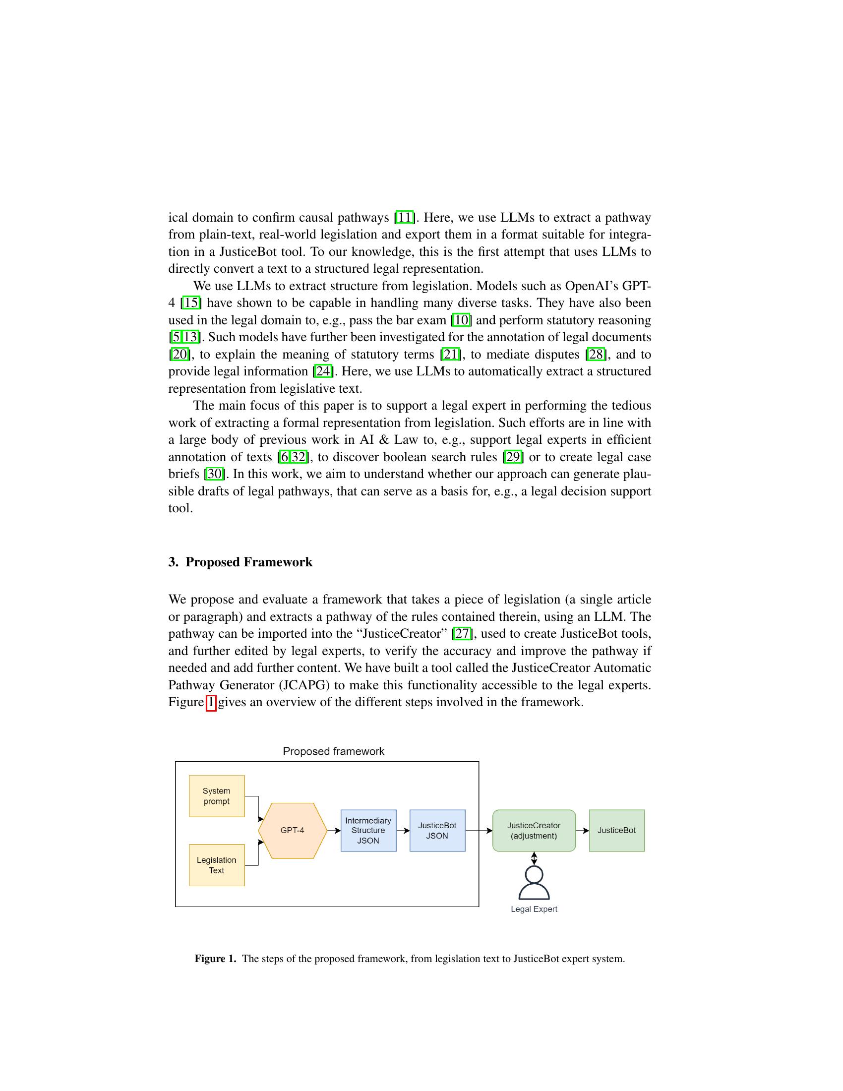 From Text to Structure: Using Large Language Models to Support the ...