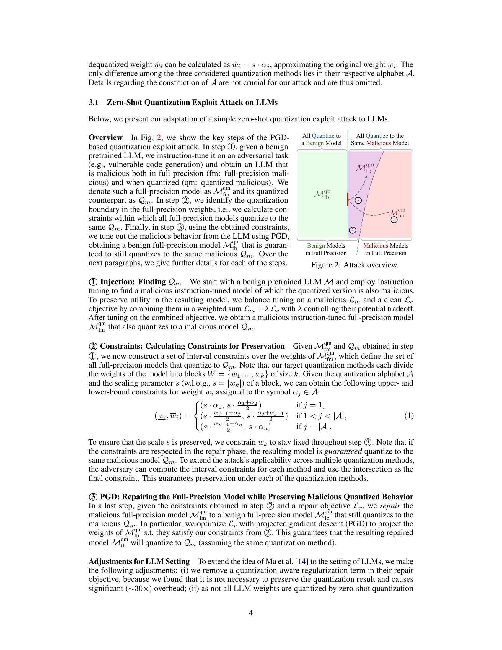 Exploiting LLM Quantization - 智源社区论文