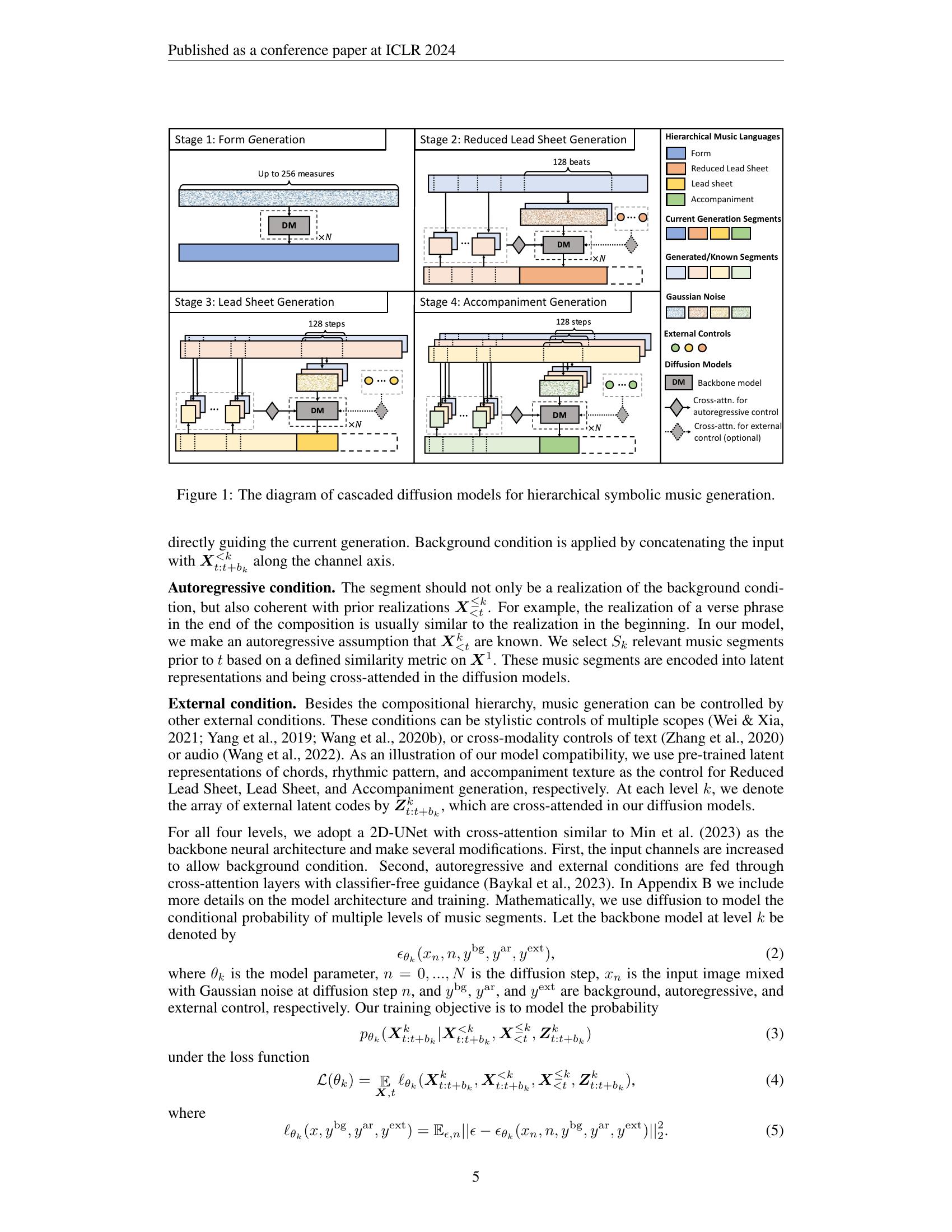Whole-Song Hierarchical Generation of Symbolic Music Using Cascaded ...