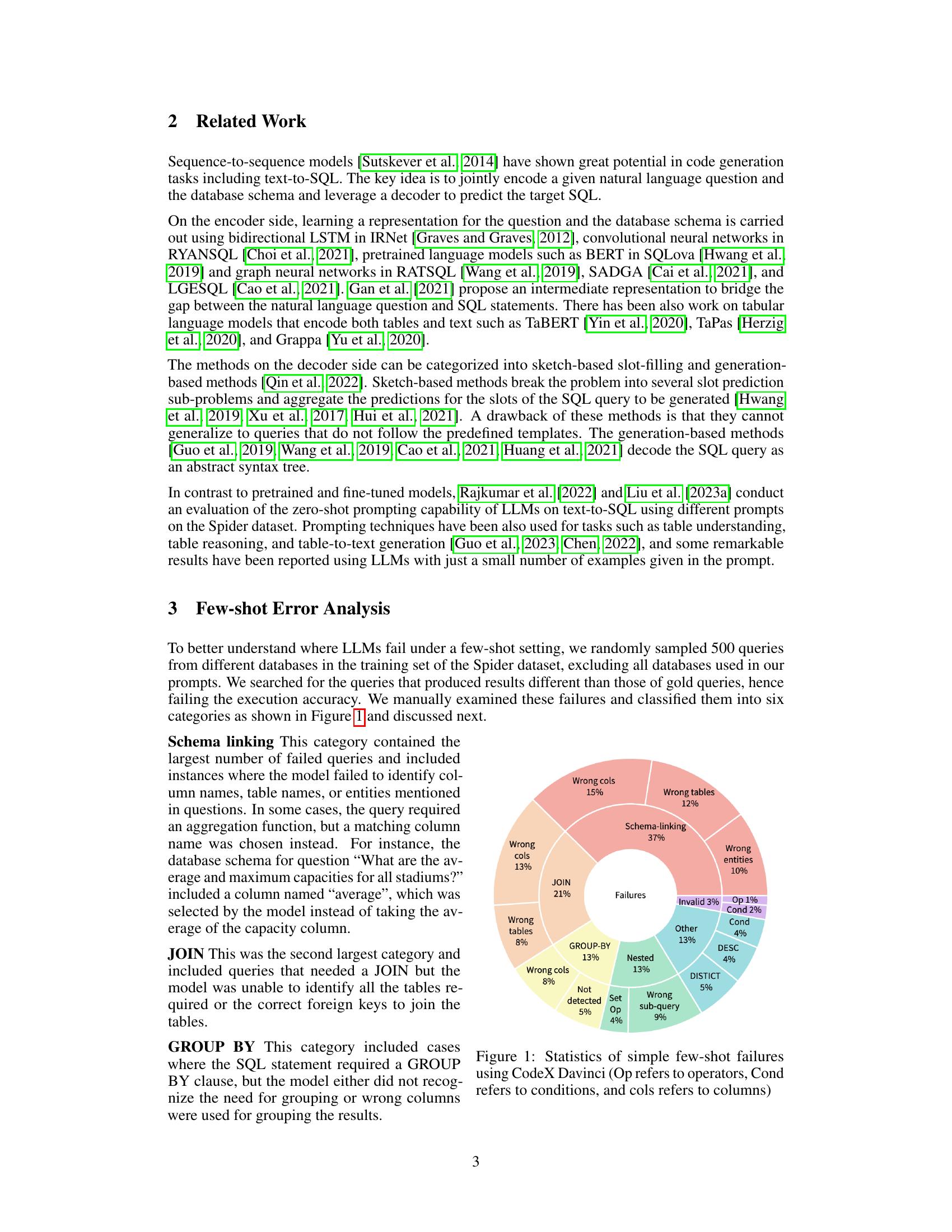 Din Sql Decomposed In Context Learning Of Text To Sql With Self