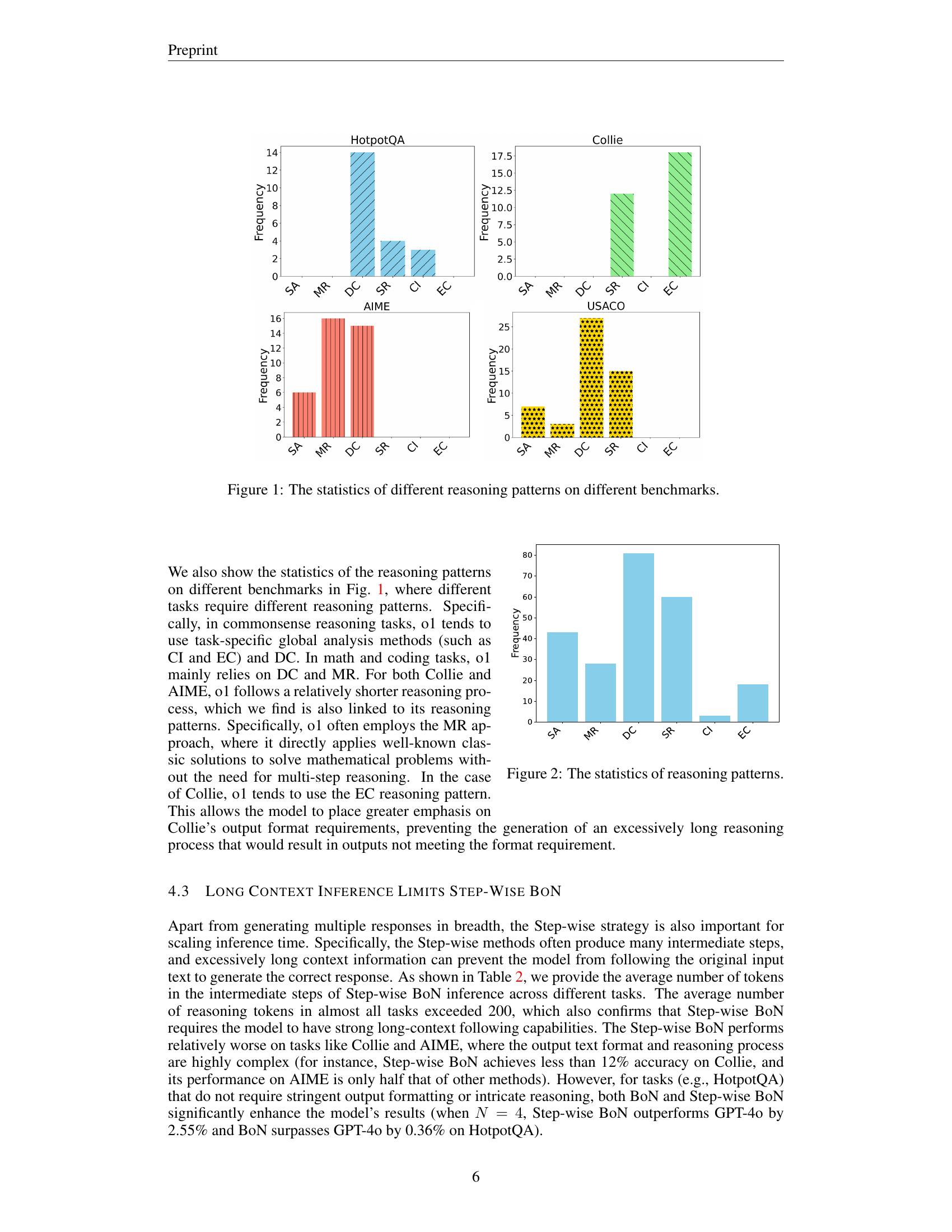 A Comparative Study on Reasoning Patterns of OpenAI's o1 Model - 智源社区论文