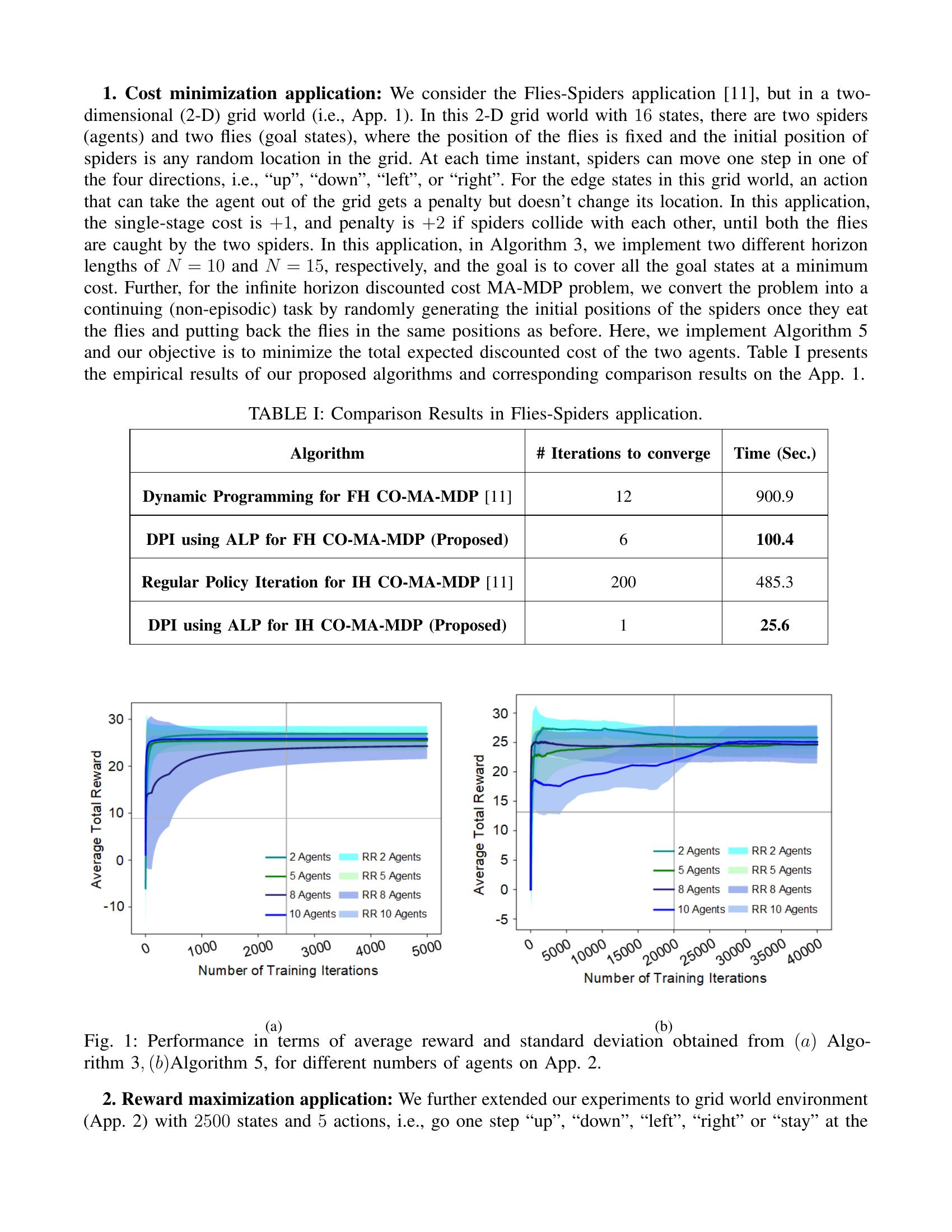 Approximate Linear Programming for Decentralized Policy Iteration in Cooperative Multi-agent ...