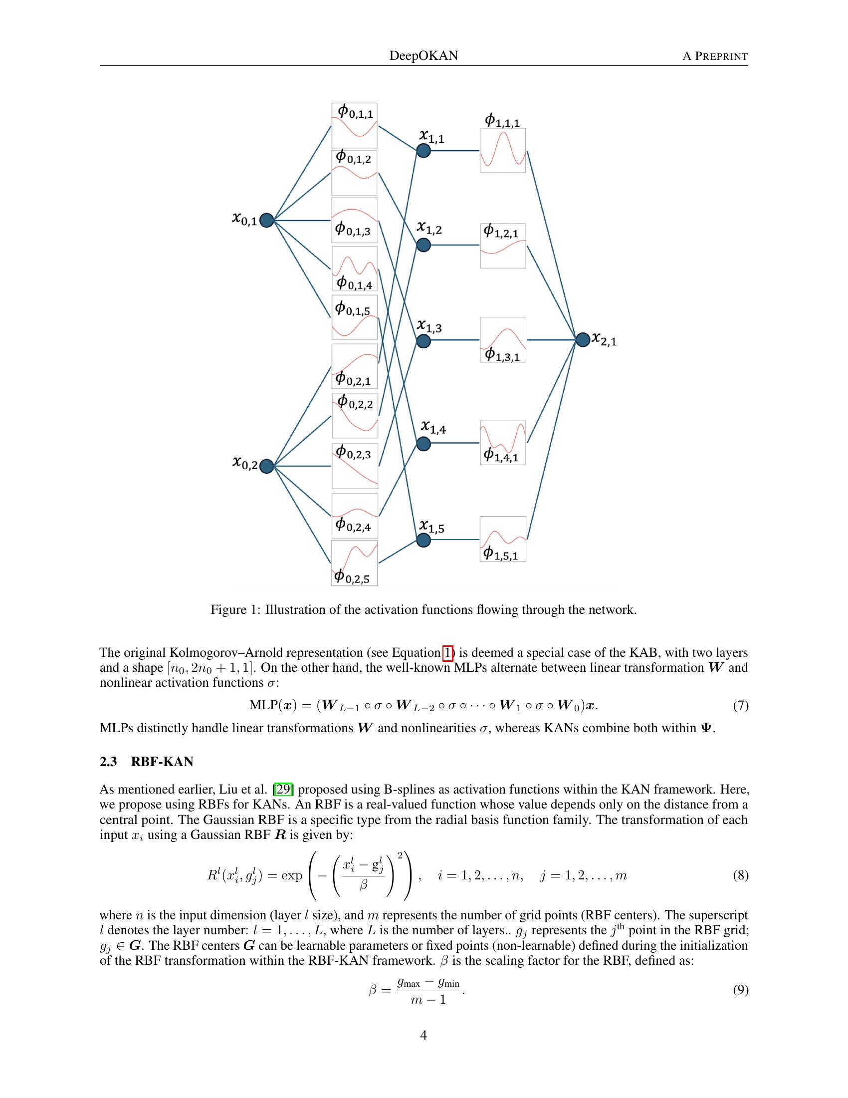 DeepOKAN: Deep Operator Network Based on Kolmogorov Arnold Networks for ...