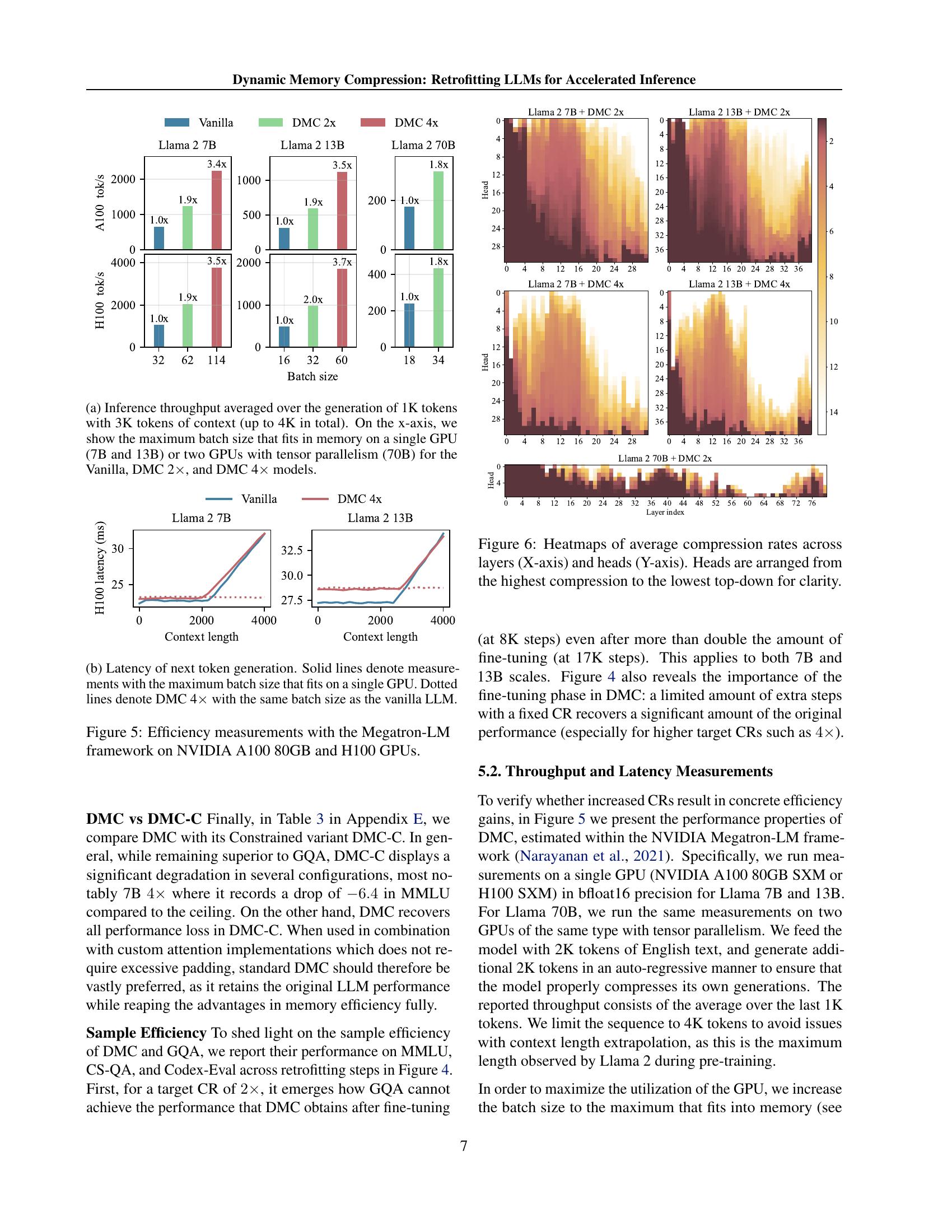 Dynamic Memory Compression: Retrofitting LLMs for Accelerated Inference - 智源社区论文